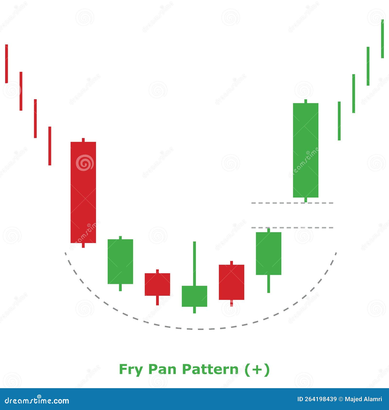Fry Pan Pattern (+) Green & Red - Square Stock Vector - Illustration of ...