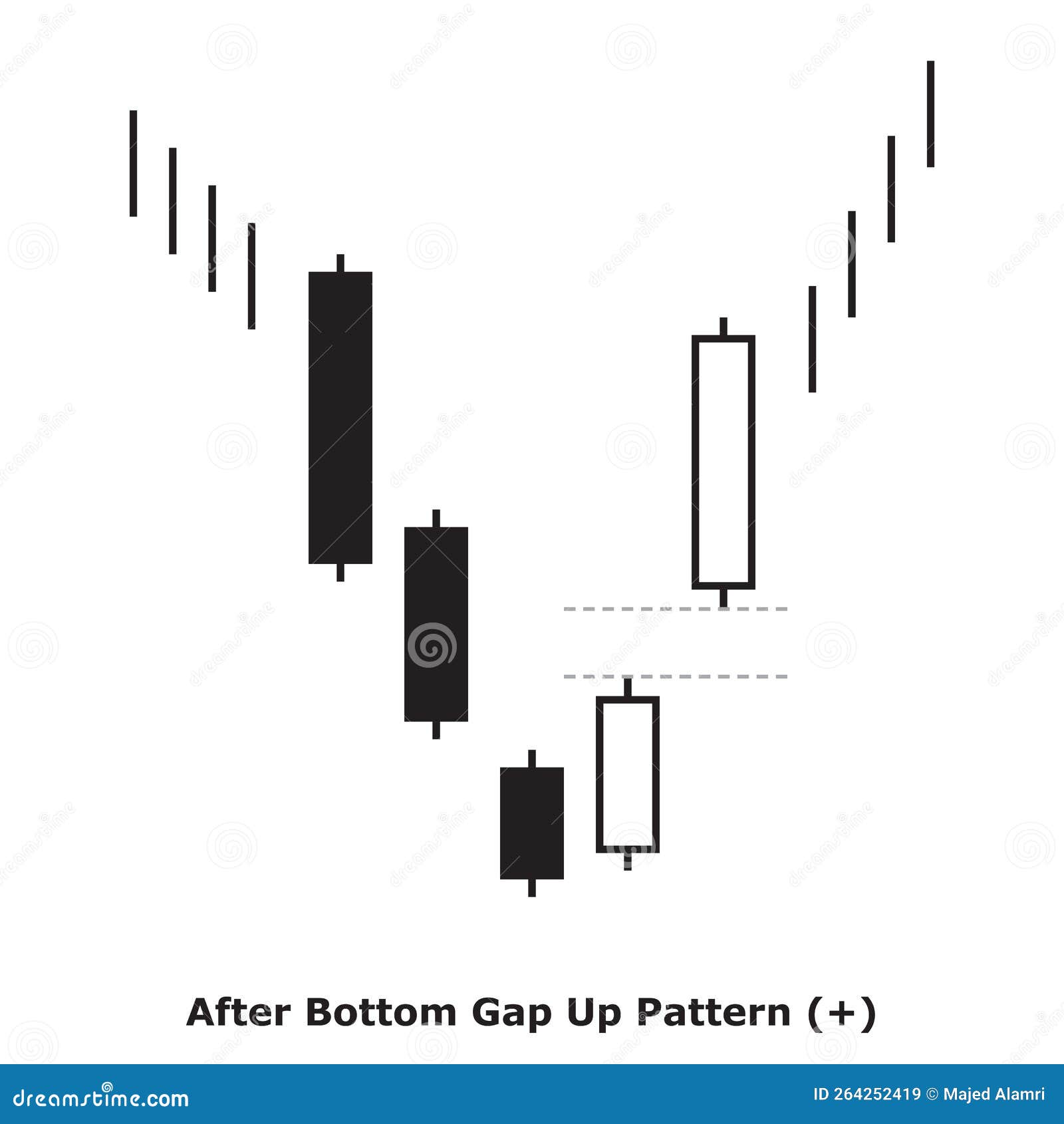 After Bottom Gap Up Pattern (+) White & Black - Square Stock Vector ...