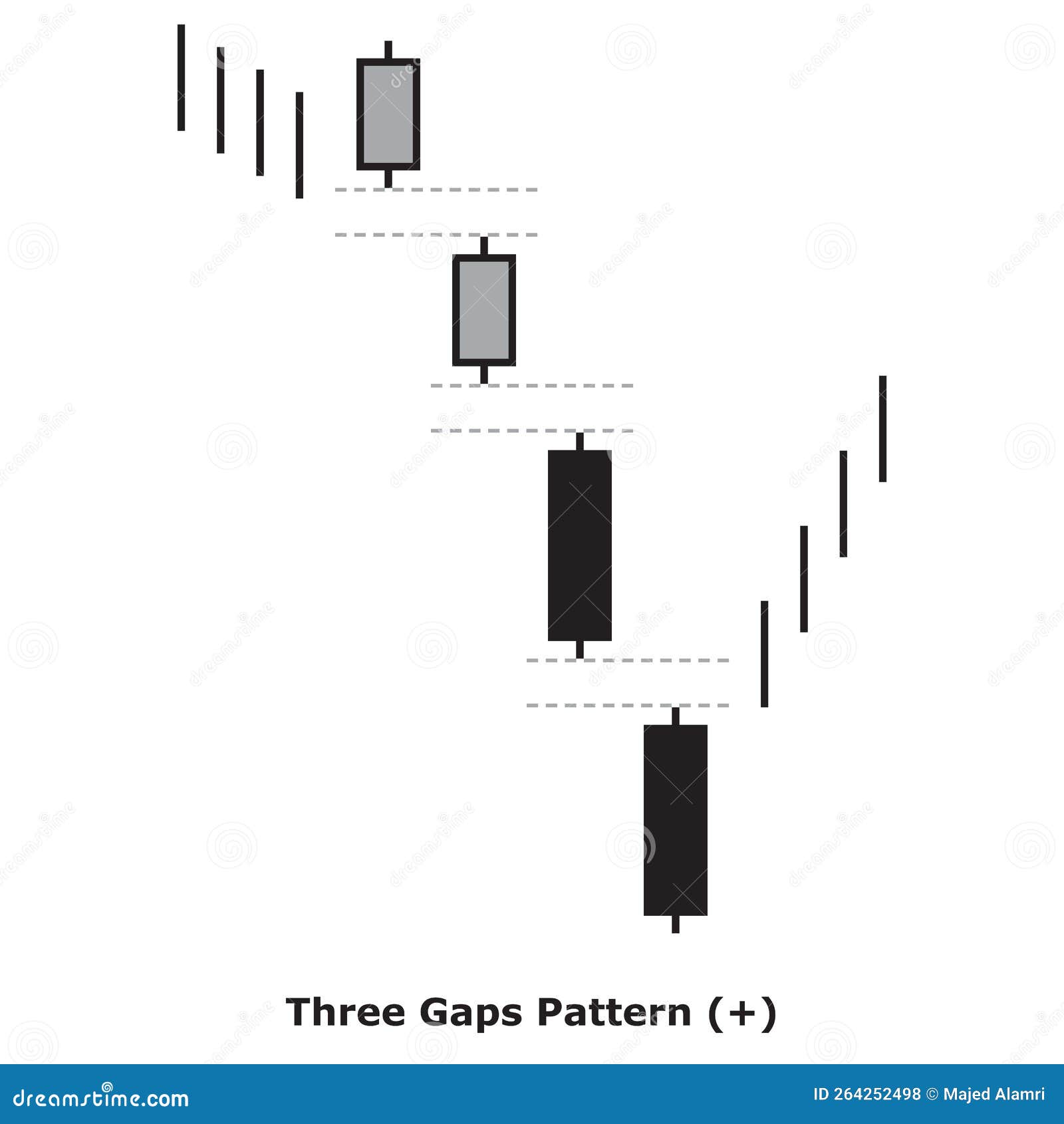 Bullish Three Drives - Harmonic Patterns With Bullish Formation Price ...