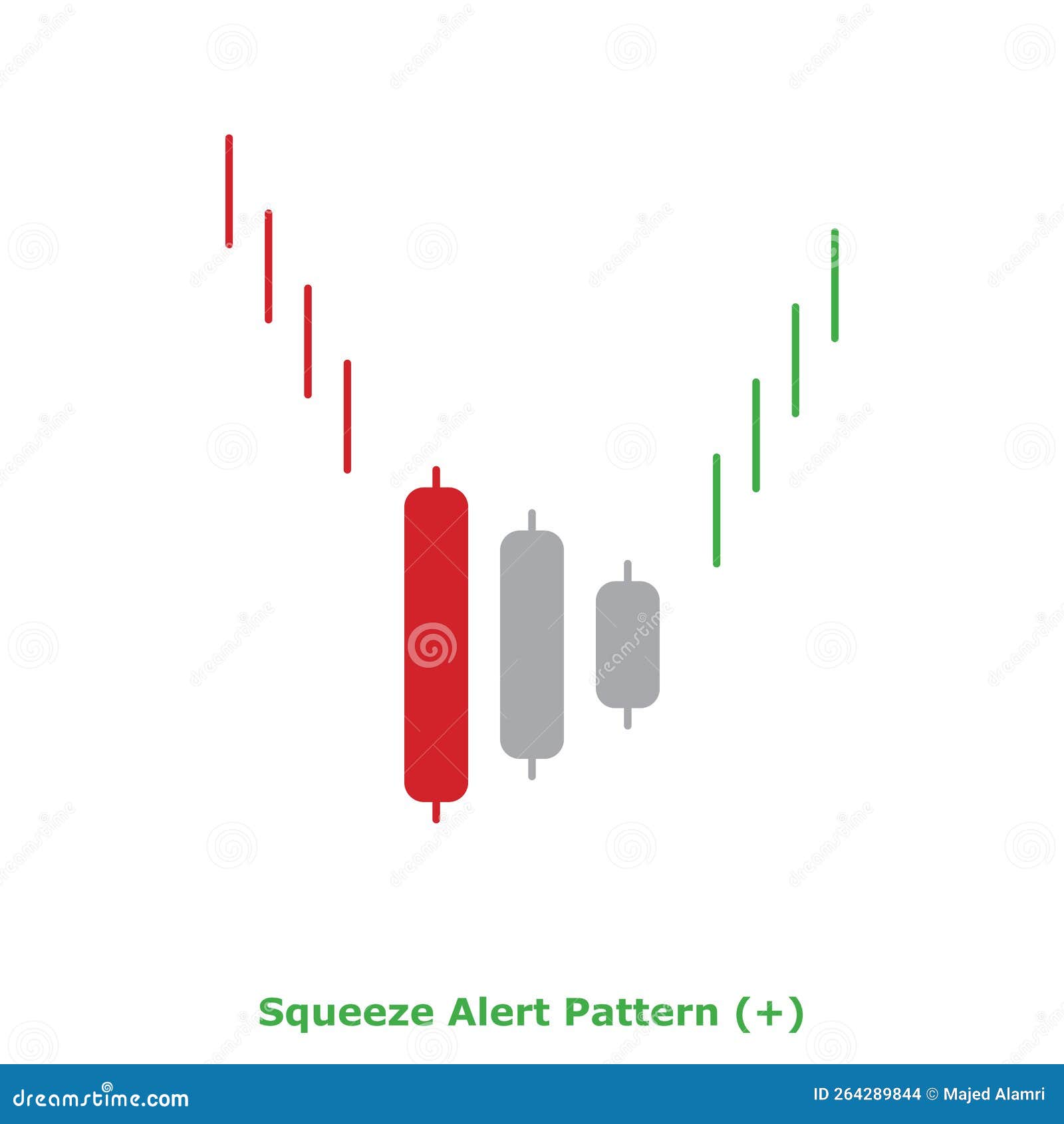 Squeeze Alert Pattern (+) Green & Red - Round Stock Vector ... Squeeze Alert Pattern (+) Green & Red - Round Stock Vector ...