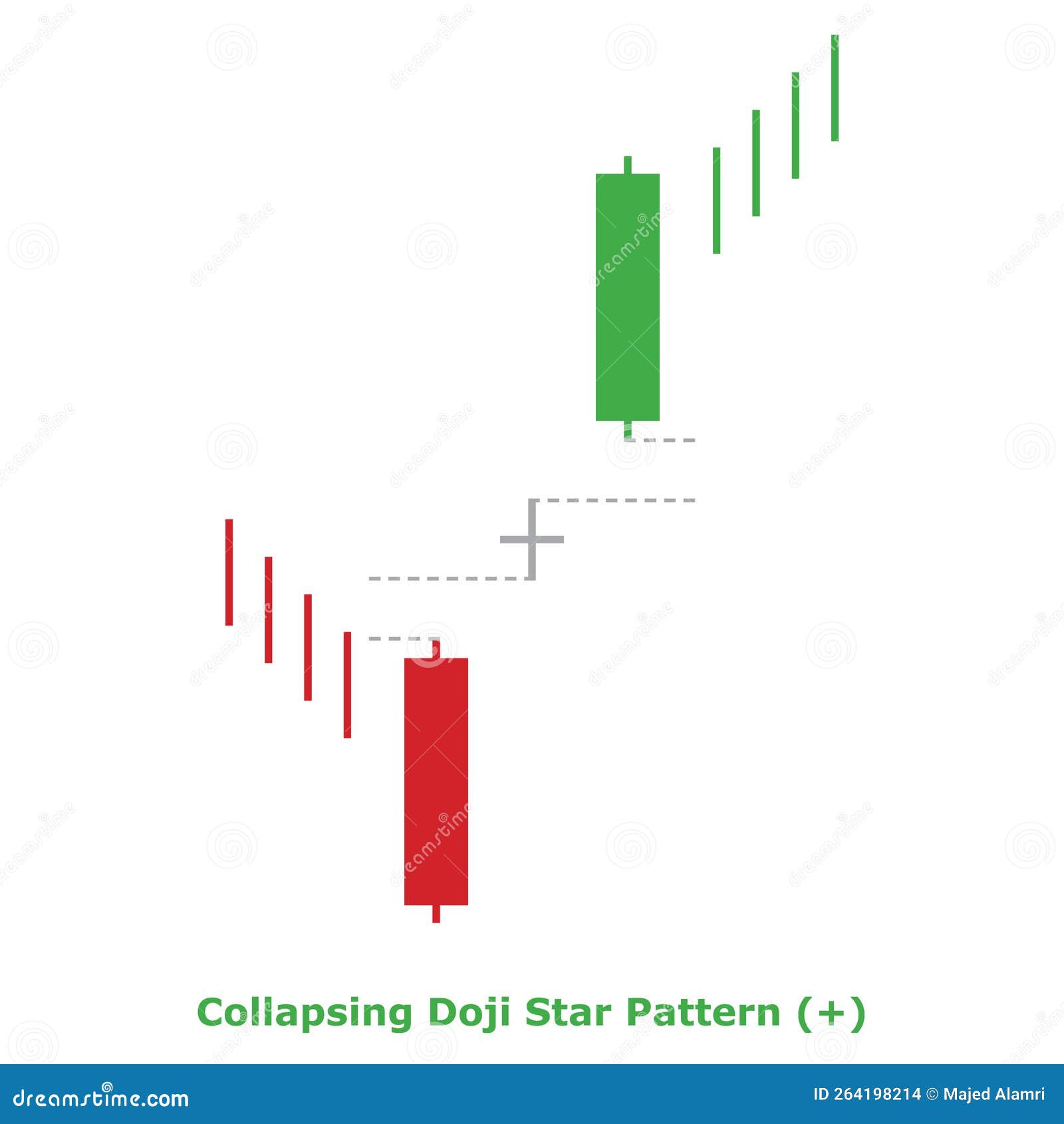 Collapsing Doji Star Pattern (+) Green & Red - Square Stock Vector ...