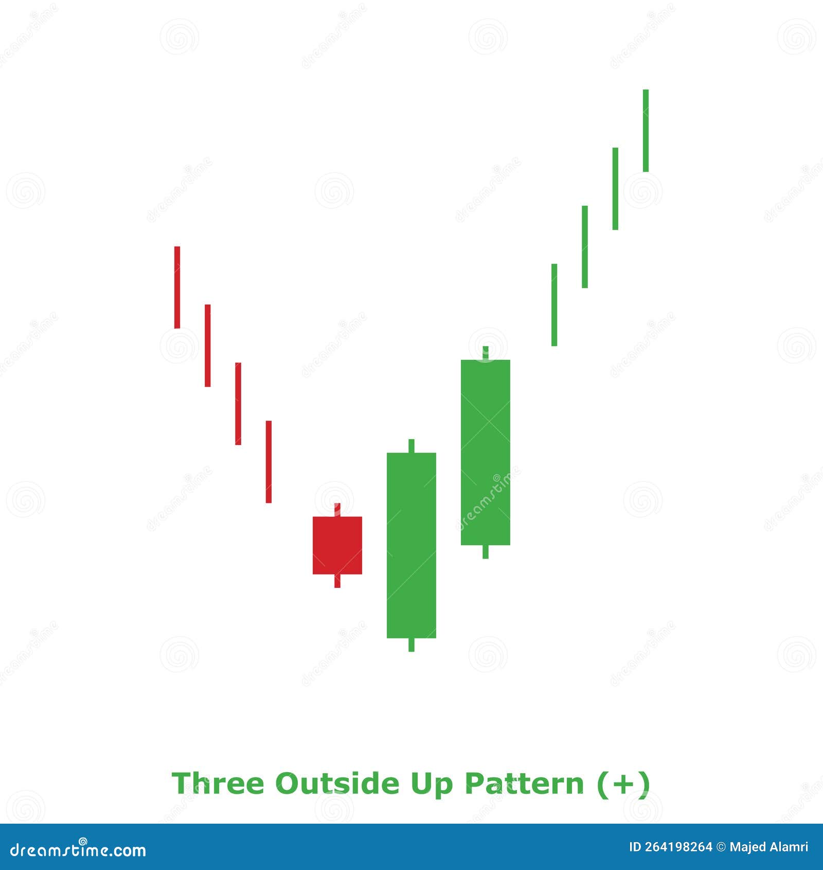 Three Outside Up Pattern (+) Green & Red - Square Stock Vector ...