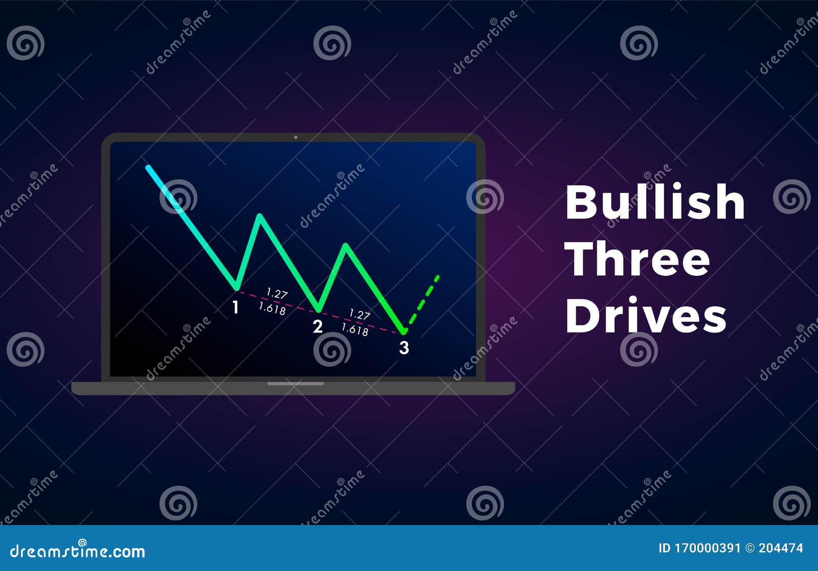 Bullish Three Drives - Harmonic Patterns with Bullish Formation Price ...