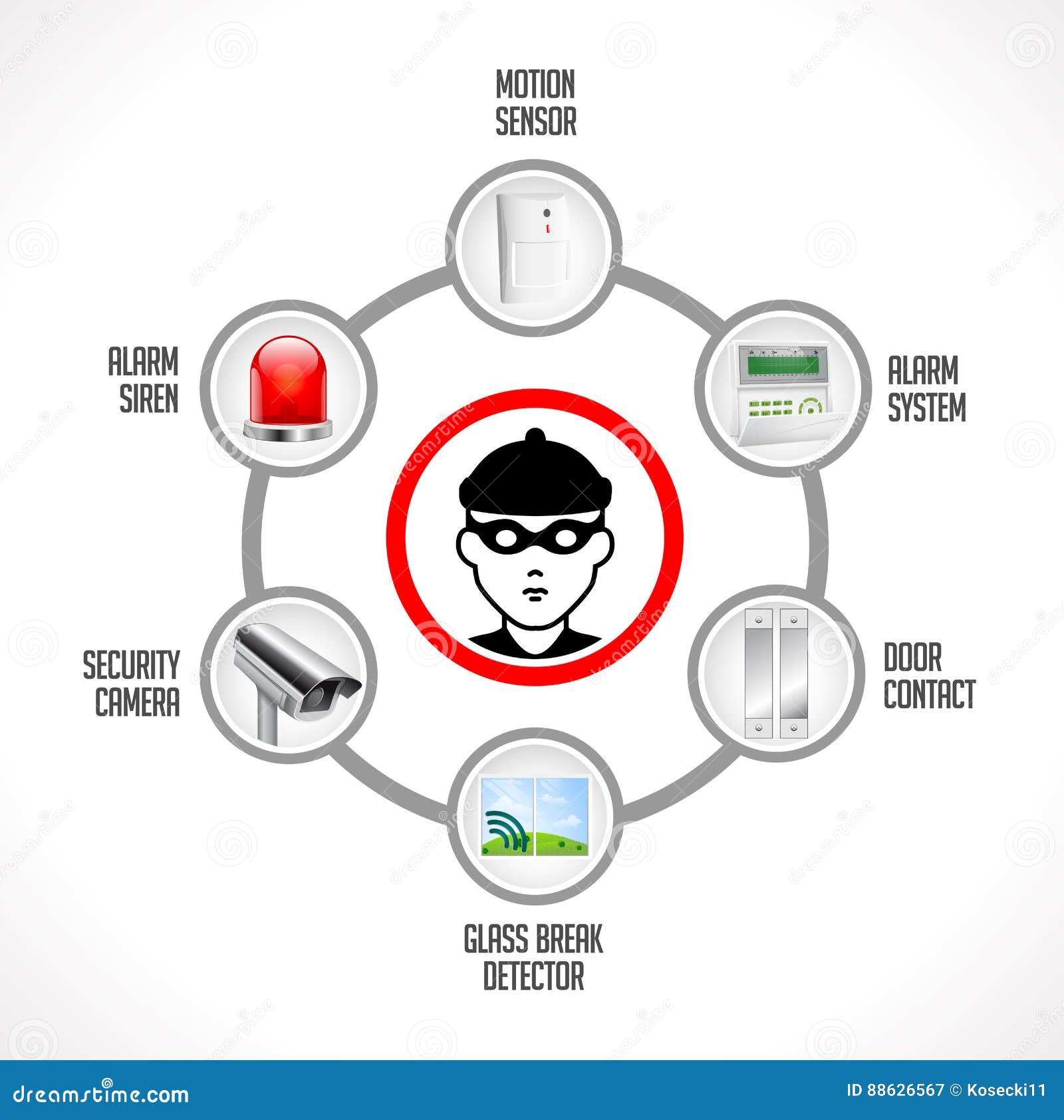 Burglary Concept - Home Security System Stock Vector - Illustration of ...