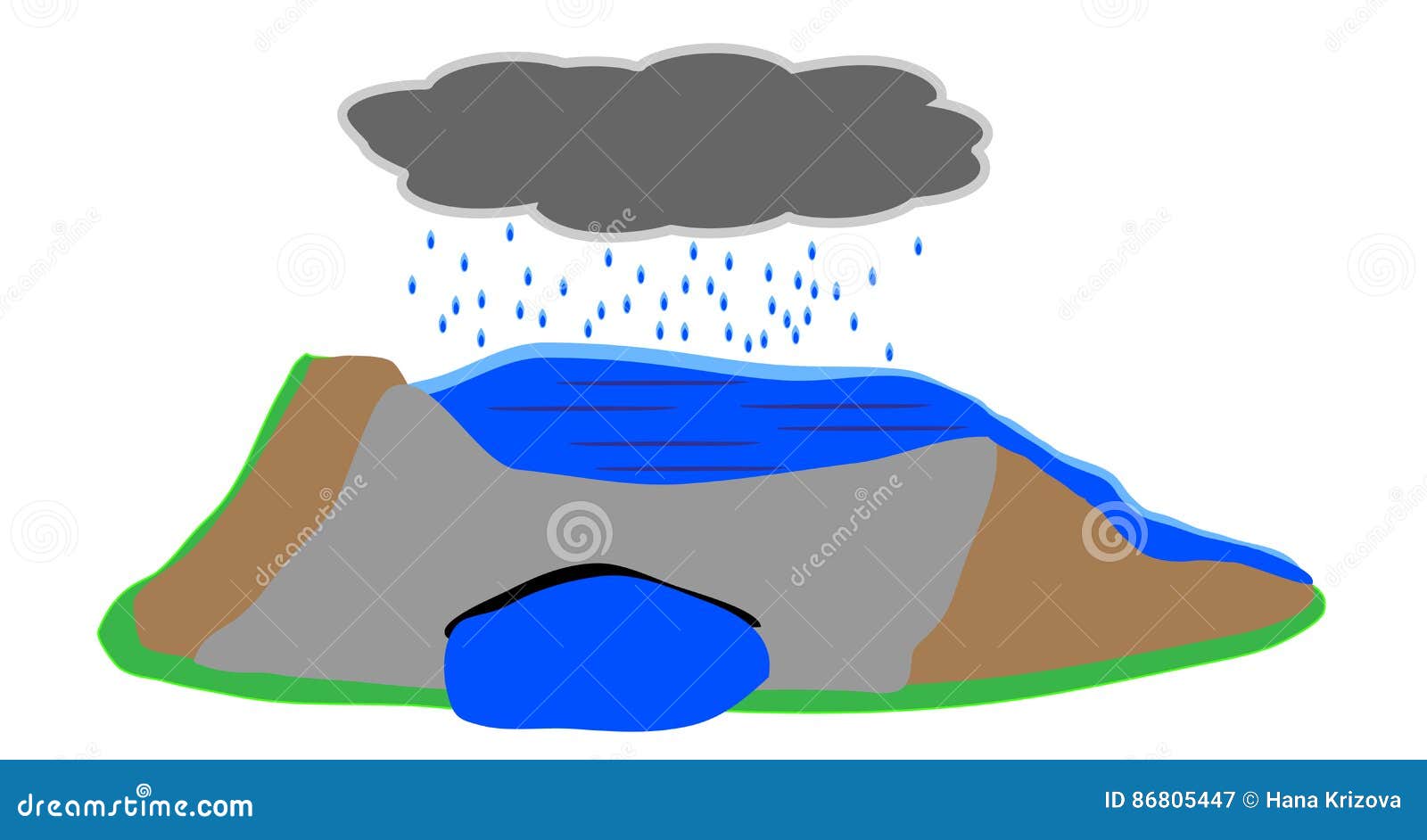 Burst Dam Cartoon Vector | CartoonDealer.com #86805447
