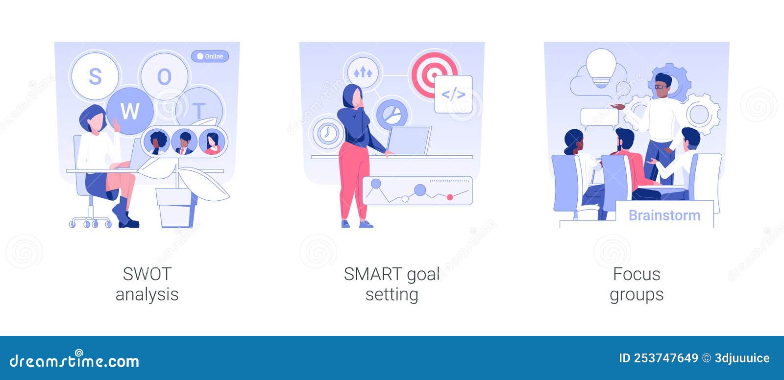 Swot And Smart Analysis With Explanation On White Background. Cartoon ...