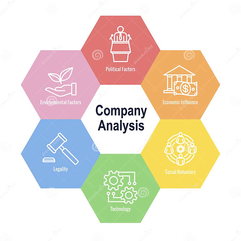Business Analysis and Pestel Methods Icon Set Stock Vector ...
