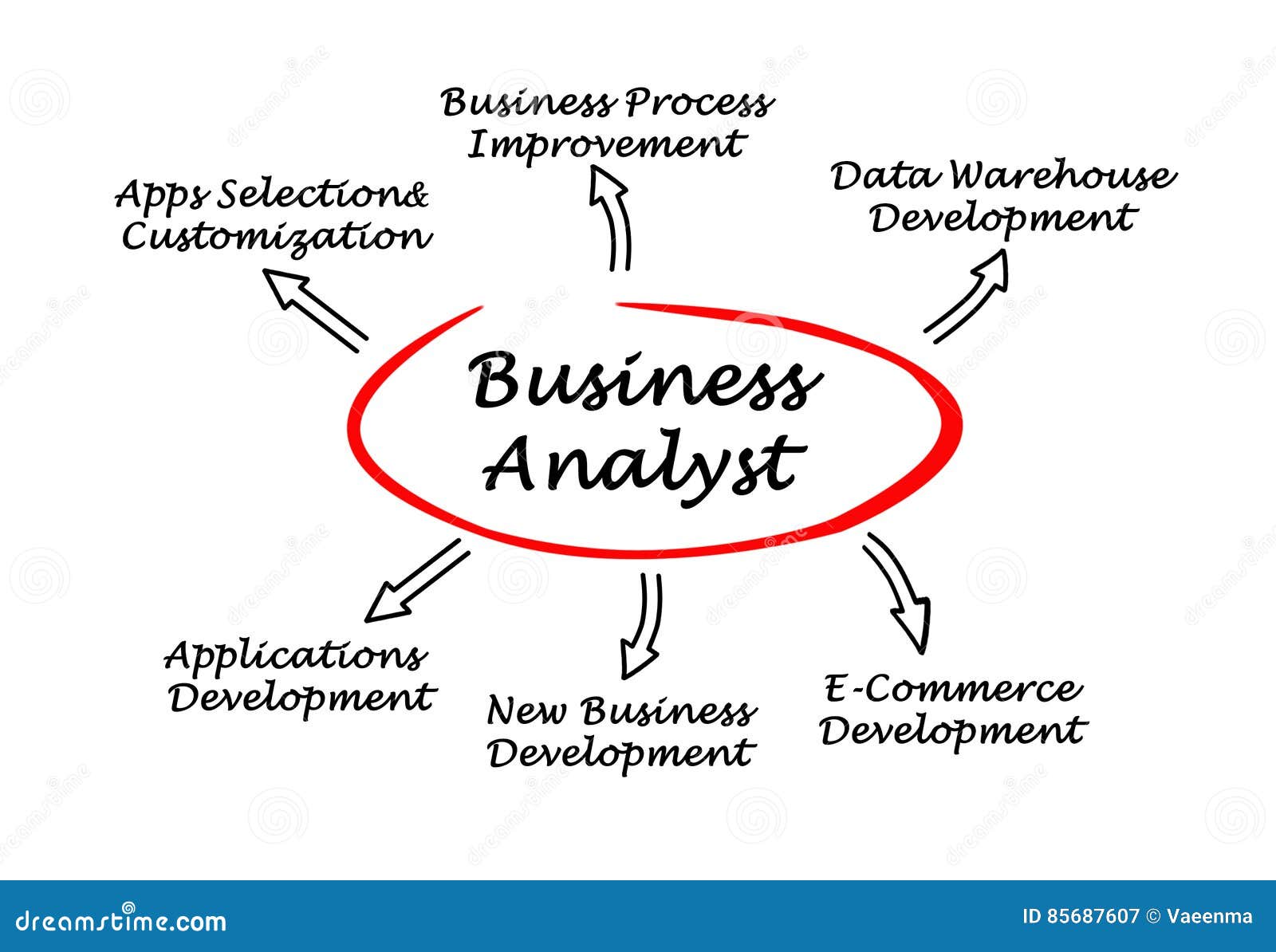 Business Analyst stock illustration. Illustration of analyst - 85687607