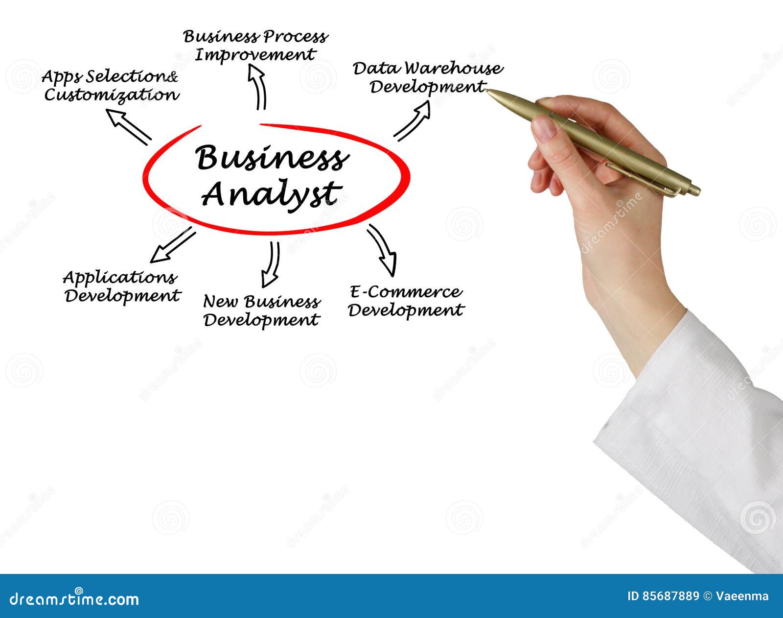 Customization Drawing Stock Photos - Free & Royalty-Free Stock Photos ...