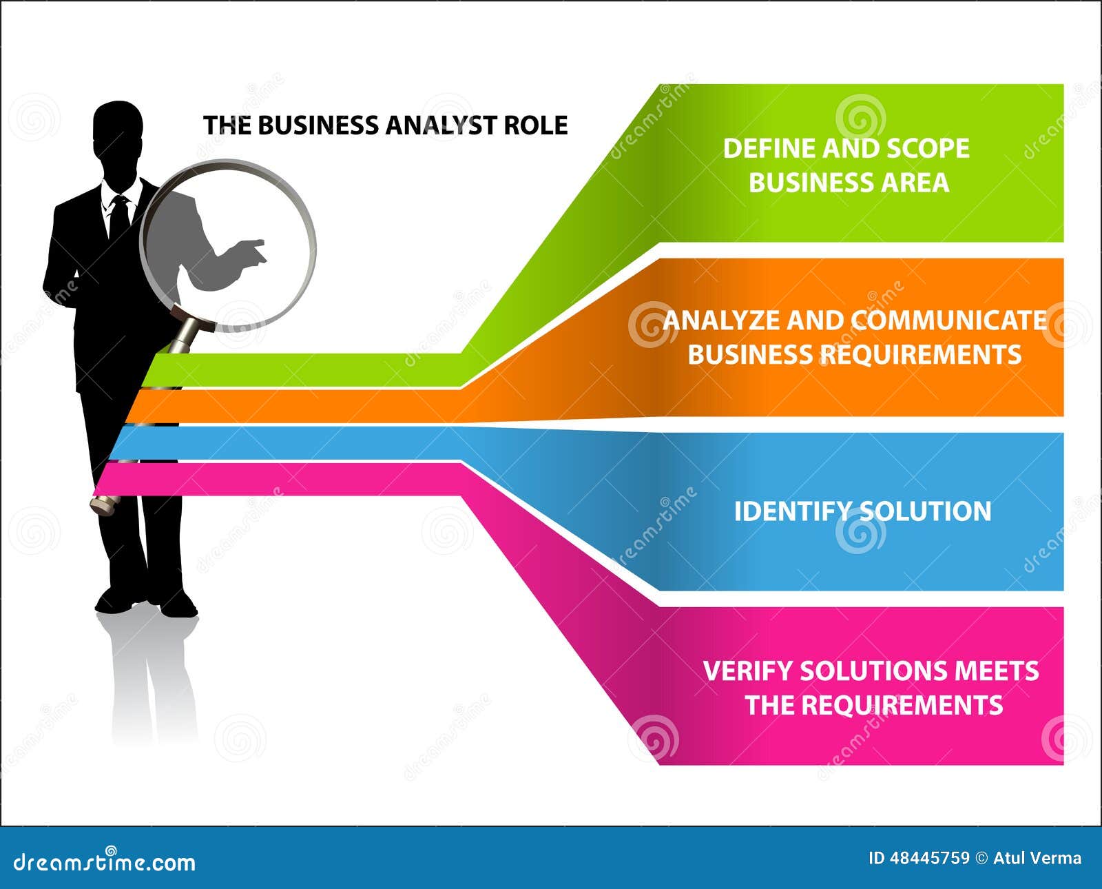 Business Analyst Role Abstract Concept Flat Design Stock Vector ...
