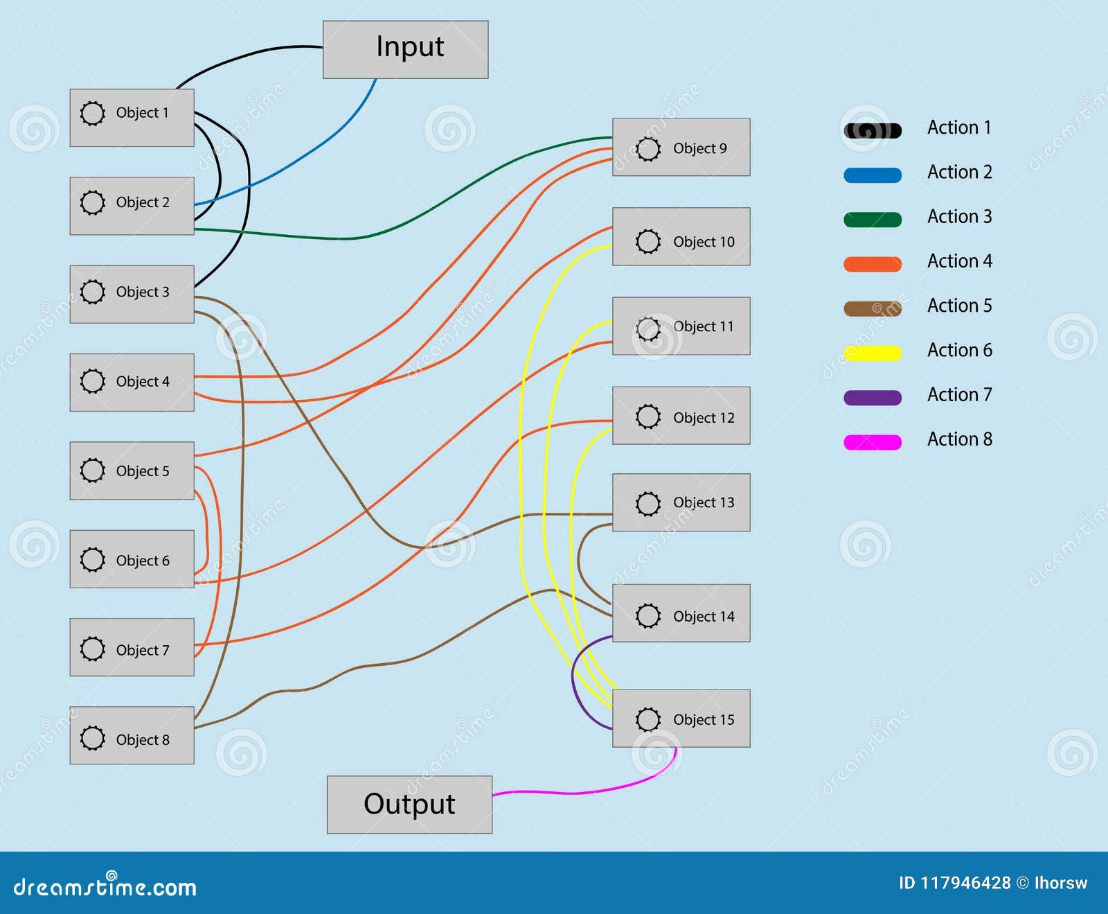 A Lean Six Sigma Analysis Venn Diagram Has 3 Steps Such As Process And ... A Lean Six Sigma Analysis Venn Diagram Has 3 Steps Such As Process And ...