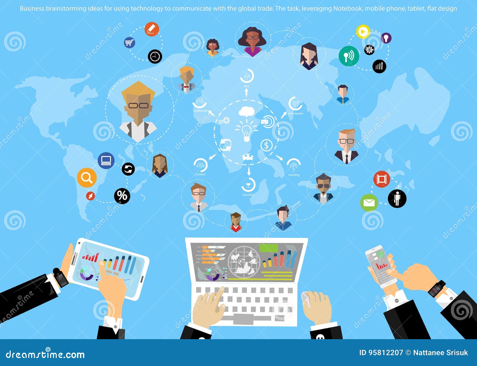 Business Brainstorming Ideas for Using Technology To Communicate with ...