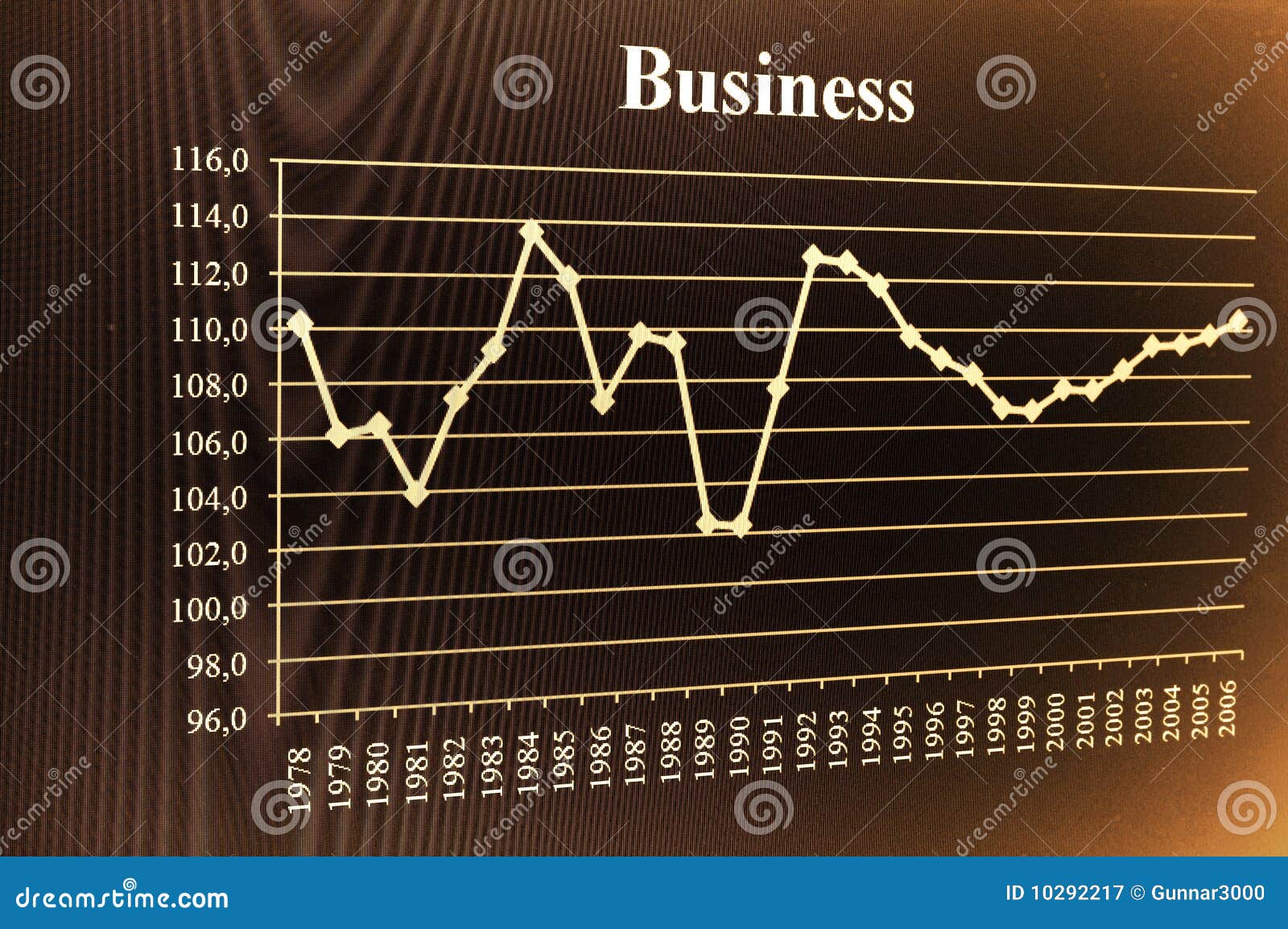 Business chart stock image. Image of finance, data, figure - 10292217