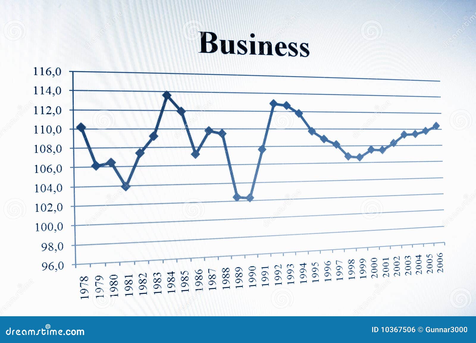 Business chart stock photo. Image of bonds, figures, business - 10367506