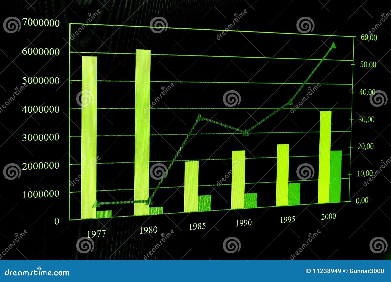 Business chart stock image. Image of figure, investment - 11238949