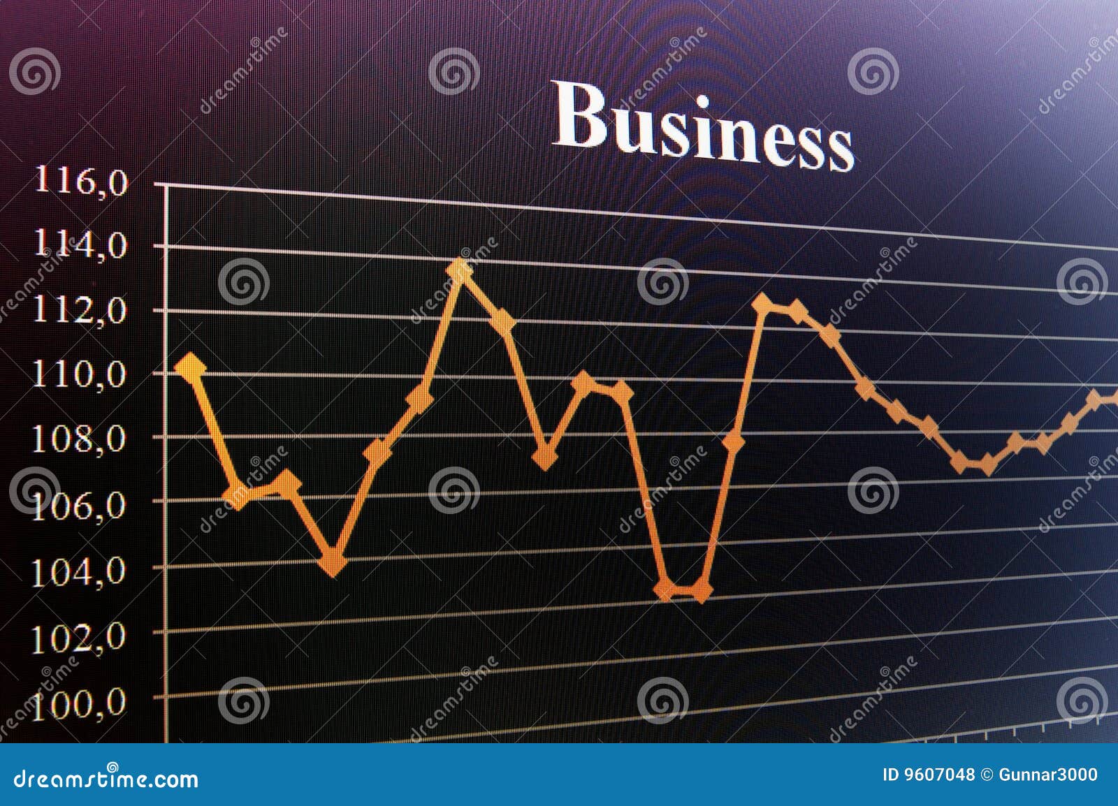 Business chart stock photo. Image of figures, exchange - 9607048
