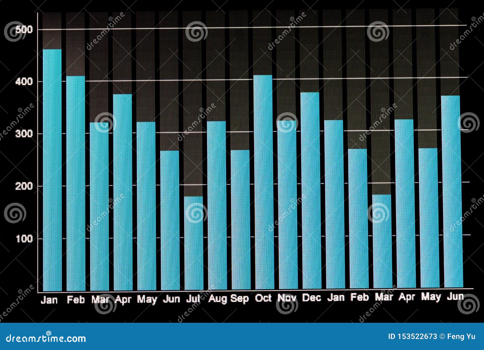 Blue business chart stock image. Image of investment - 153522673 Blue business chart stock image. Image of investment - 153522673