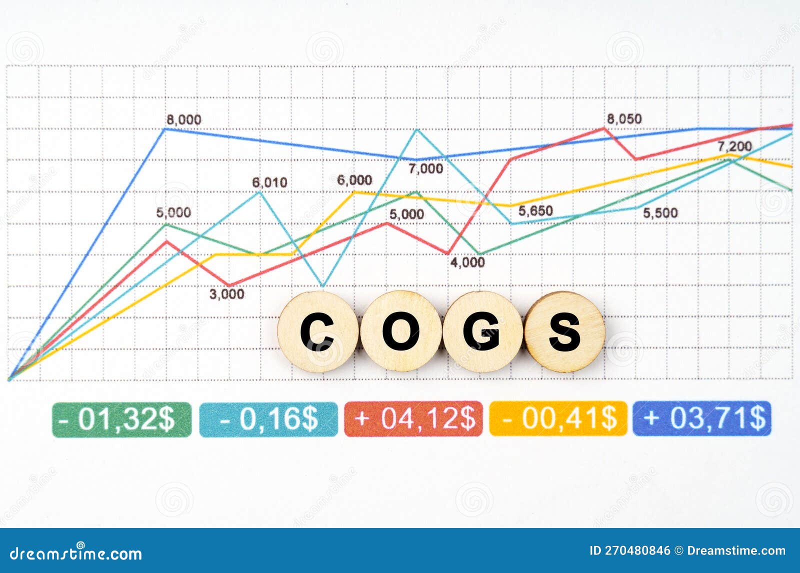 On the Business Chart are Wooden Circles with the Inscription - COGS ...