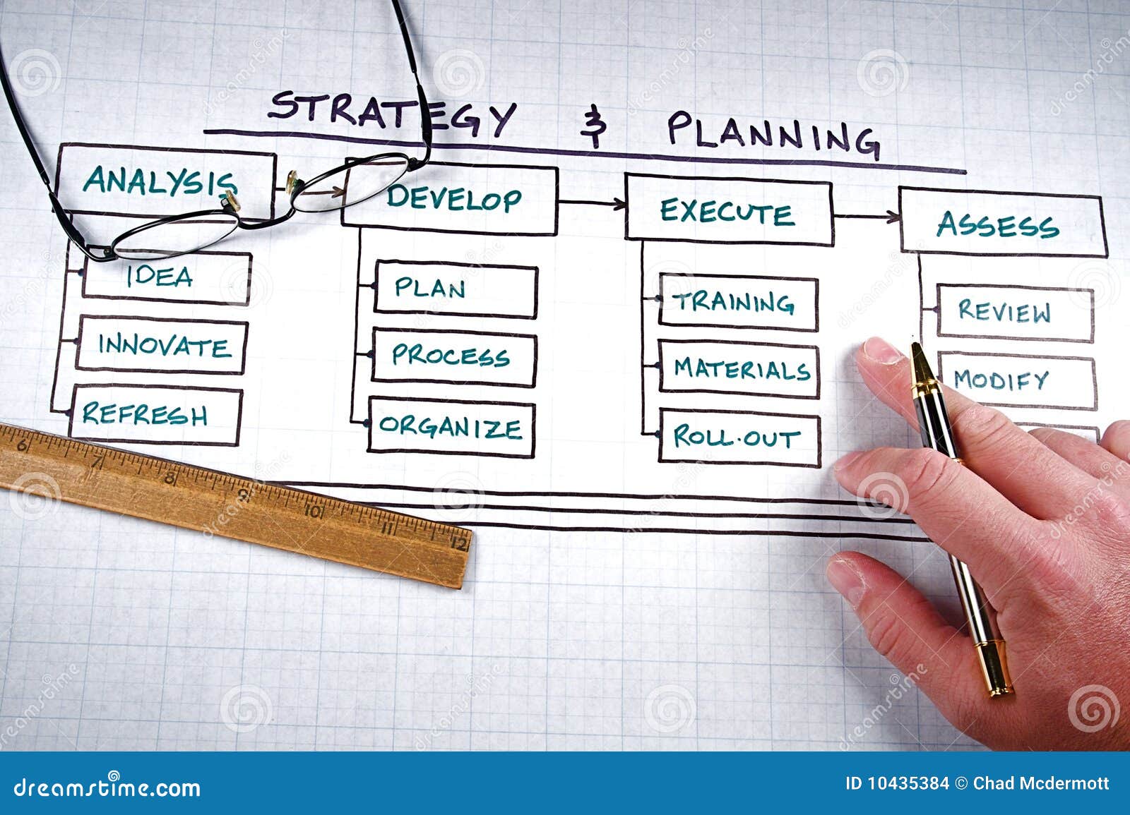 Business Charts stock photo. Image of organizational - 10435384