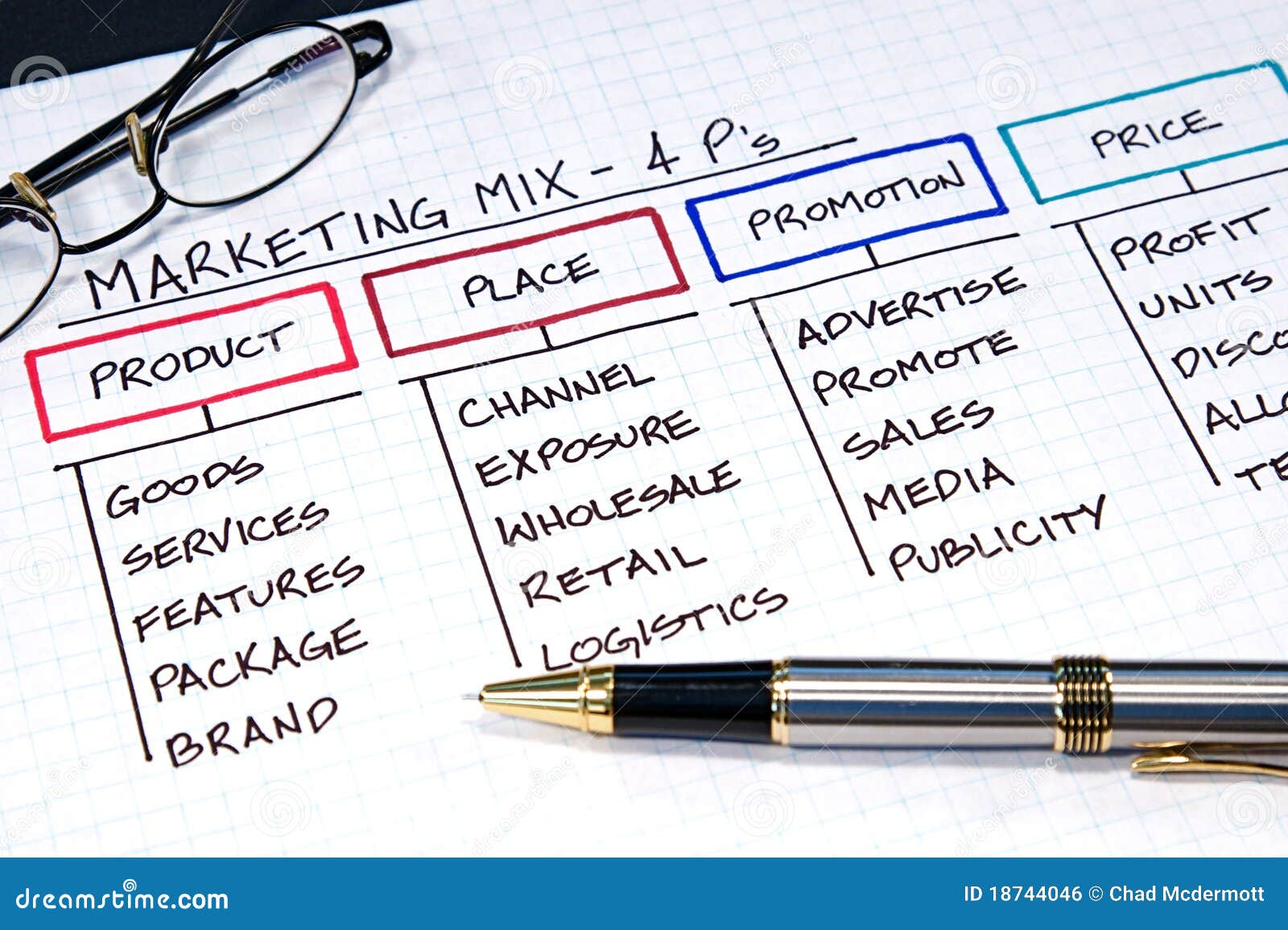 Business Charts stock photo. Image of organizational - 18744046