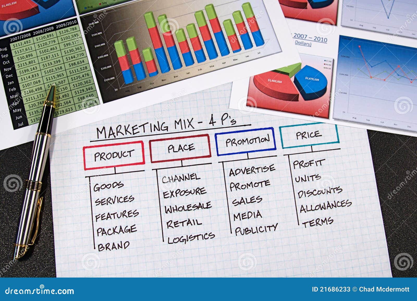 Business Charts stock image. Image of data, flowchart - 21686233