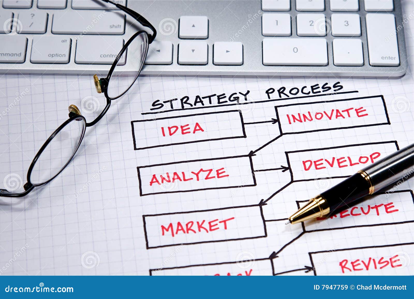 Business Charts stock image. Image of data, create, layout - 7947759