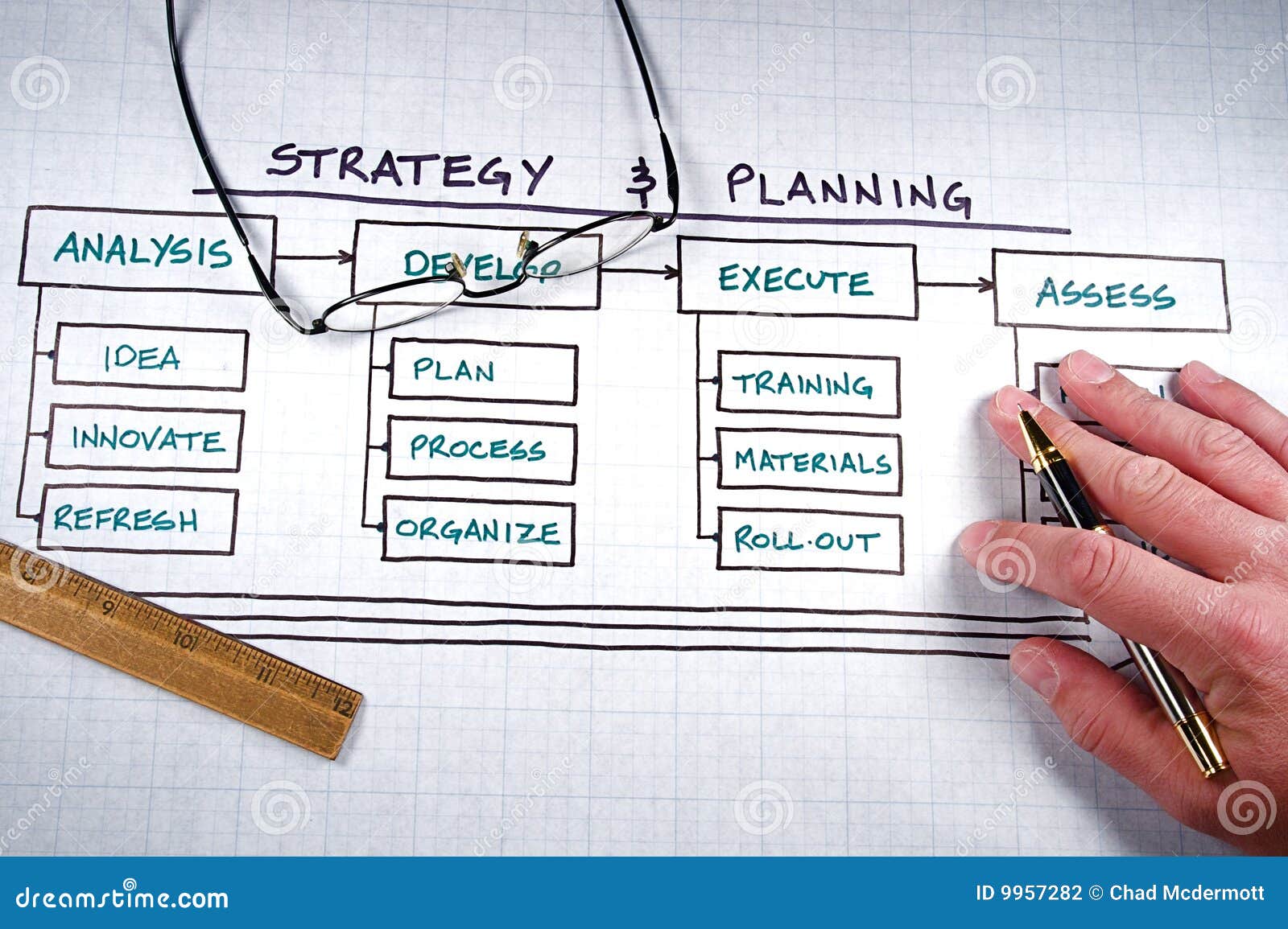 Business Charts stock photo. Image of planning, plan, innovate - 9957282
