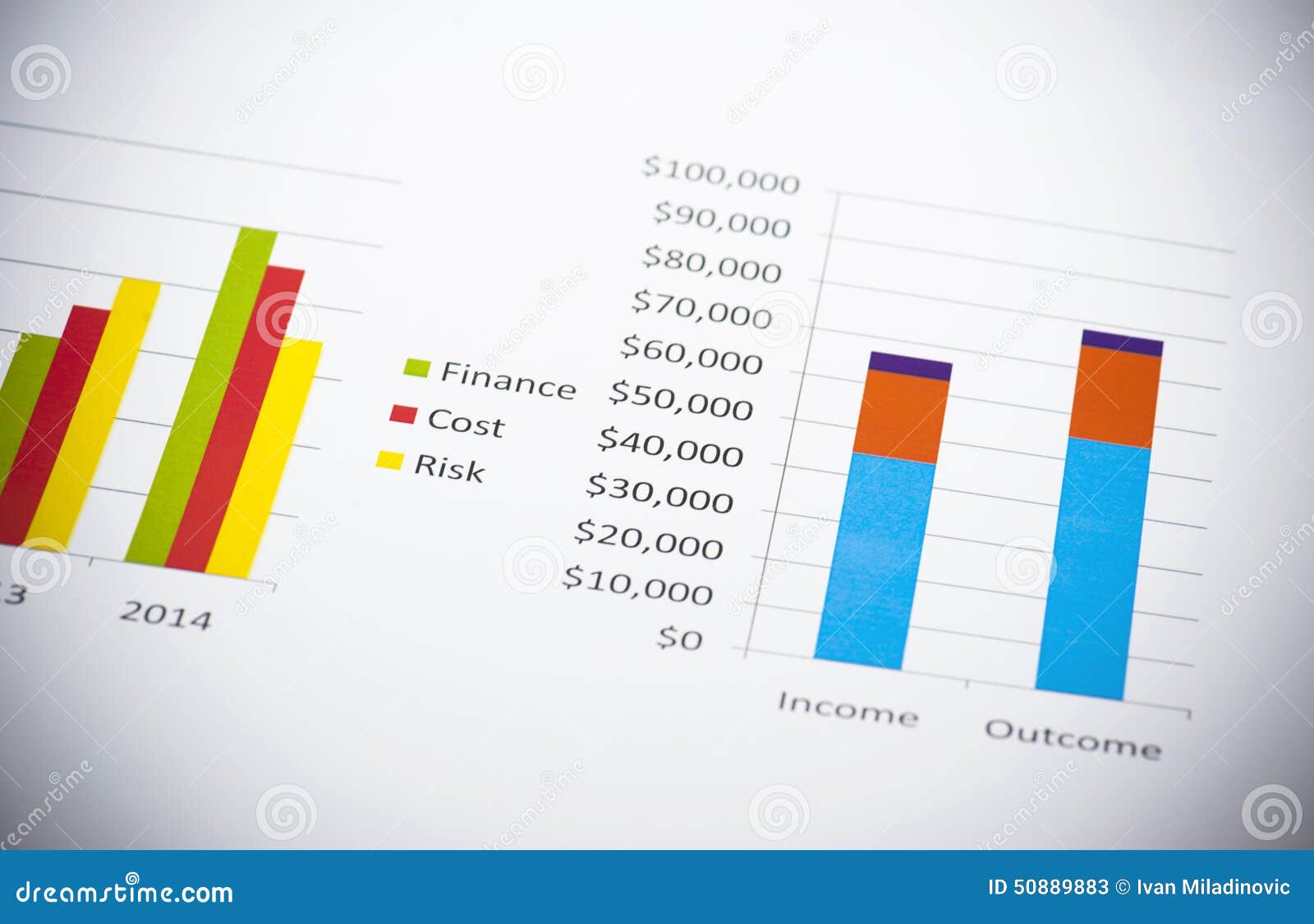 Business Charts and Numbers Stock Image - Image of group, account: 50889883