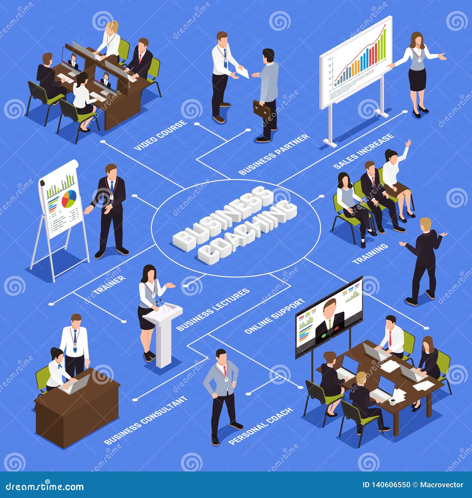 Business Coaching Isometric Flowchart Stock Vector - Illustration of ...
