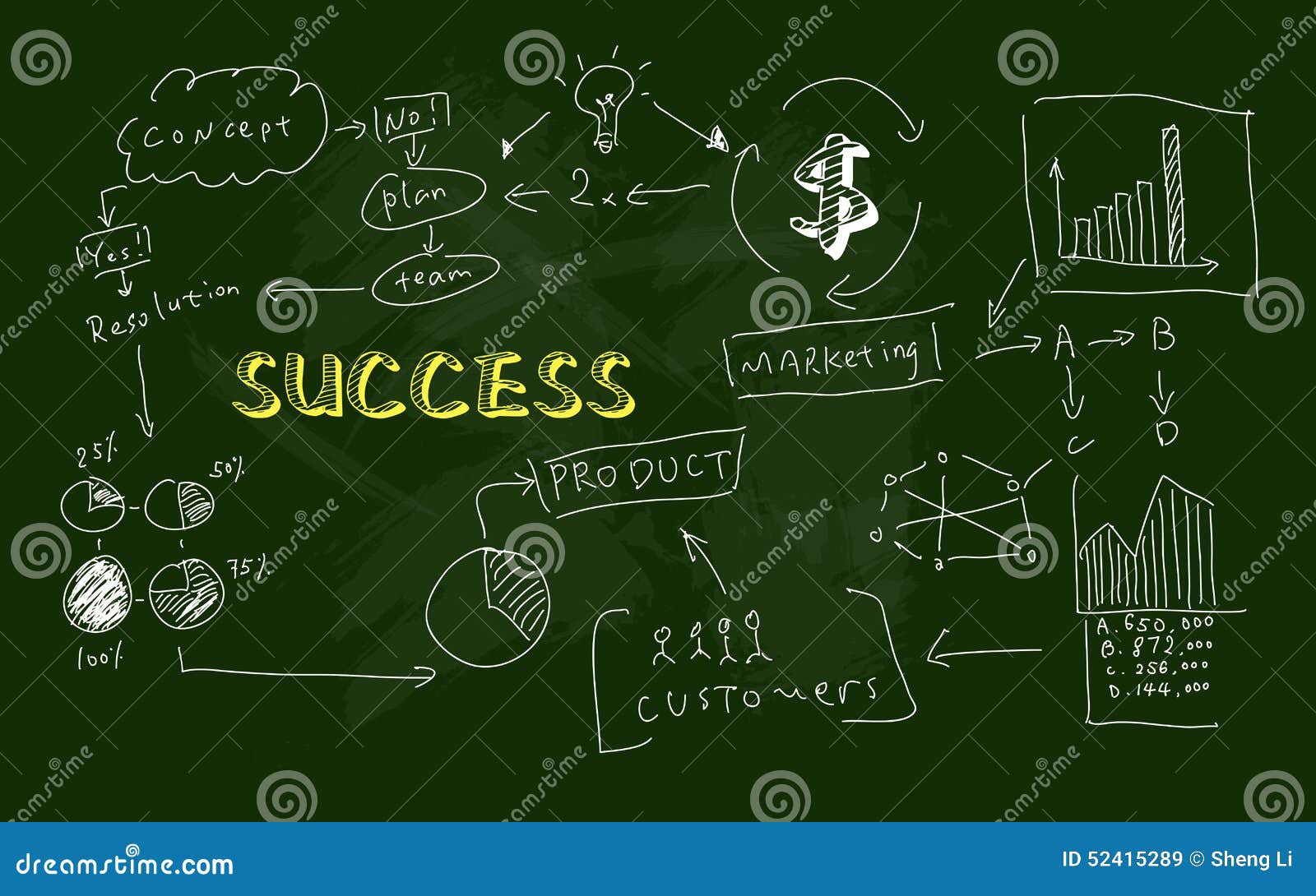 Business Concept on the Blackboard Stock Vector - Illustration of ...