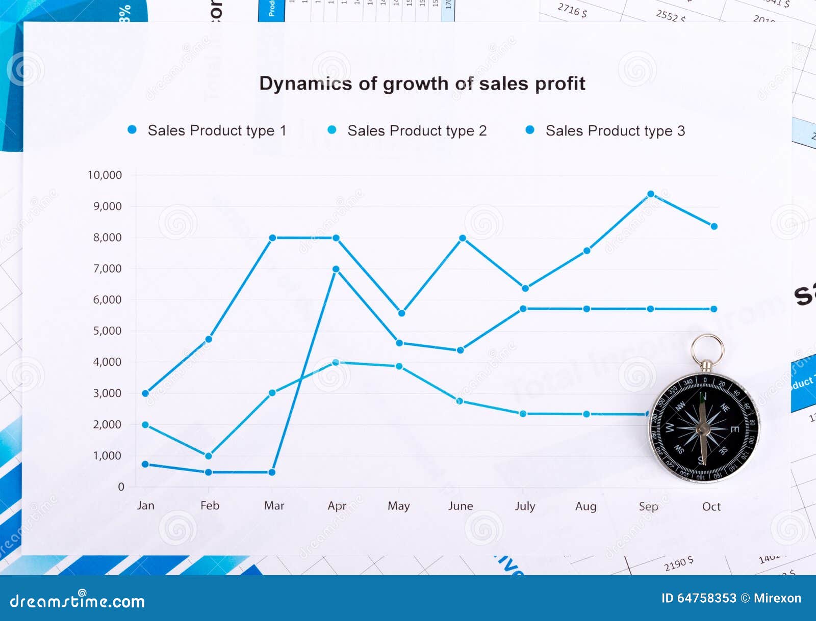 Business Concept with Compass and Graph on Paper Stock Image - Image of ...