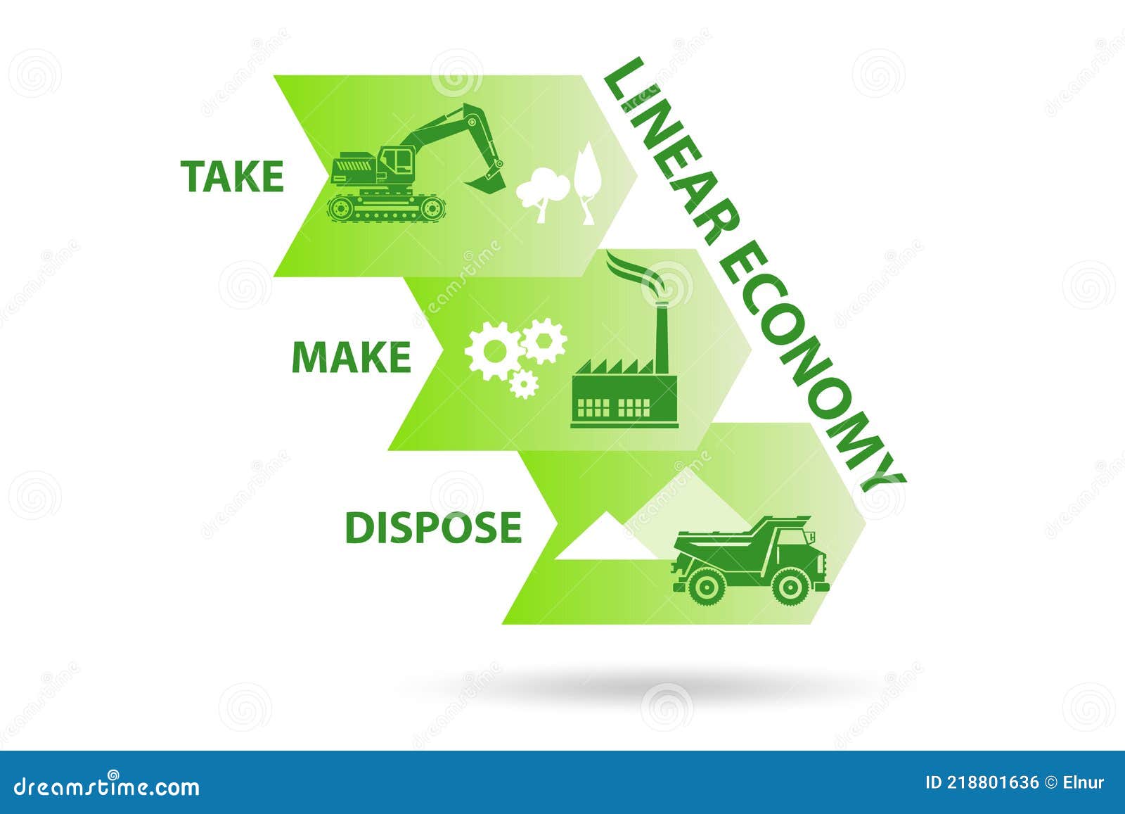 Business Concept of Linear Economy Stock Illustration - Illustration of ...