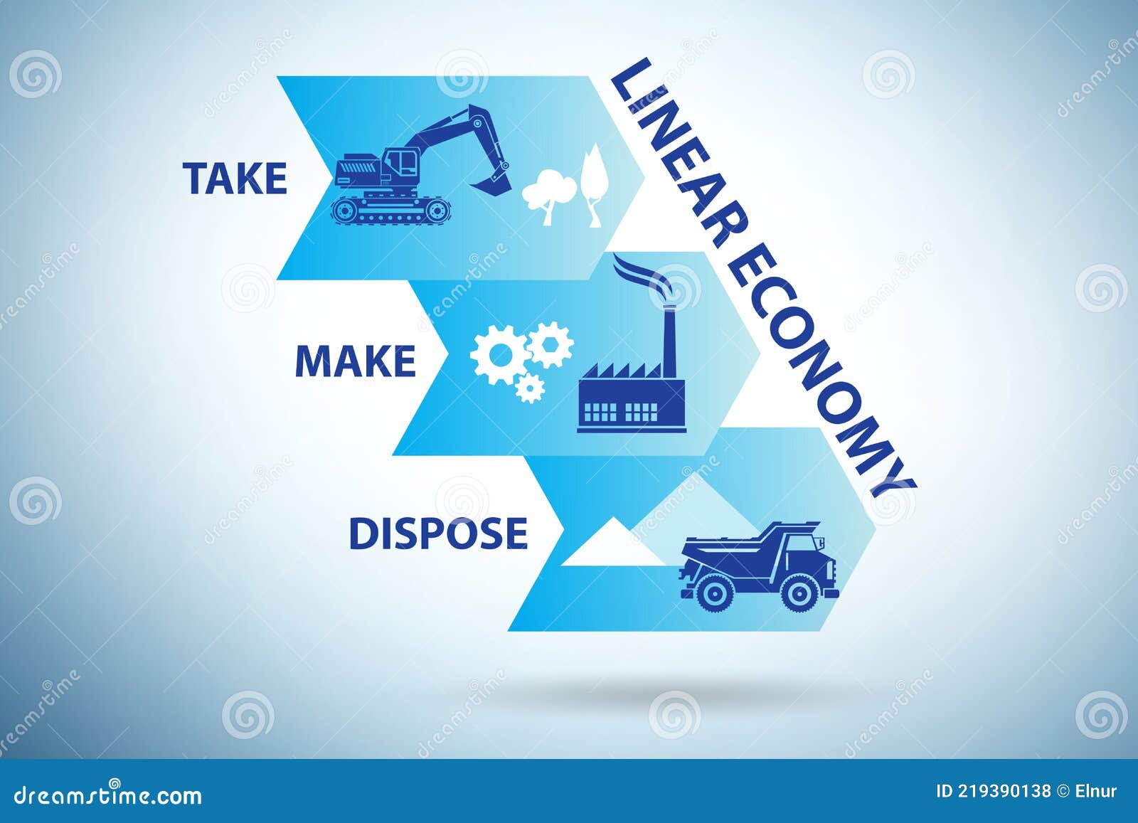 Business Concept of Linear Economy Stock Illustration - Illustration of ...