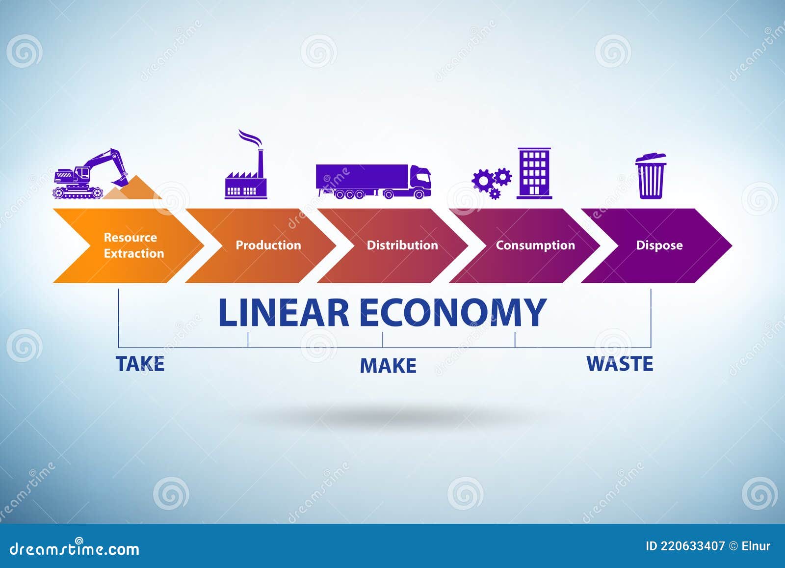 Business Concept of Linear Economy Stock Illustration - Illustration of ...