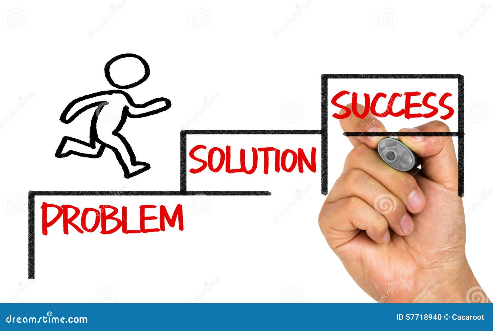 Business Concept:problem Solution Success Stock Photo - Image of ... Business Concept:problem Solution Success Stock Photo - Image of ...