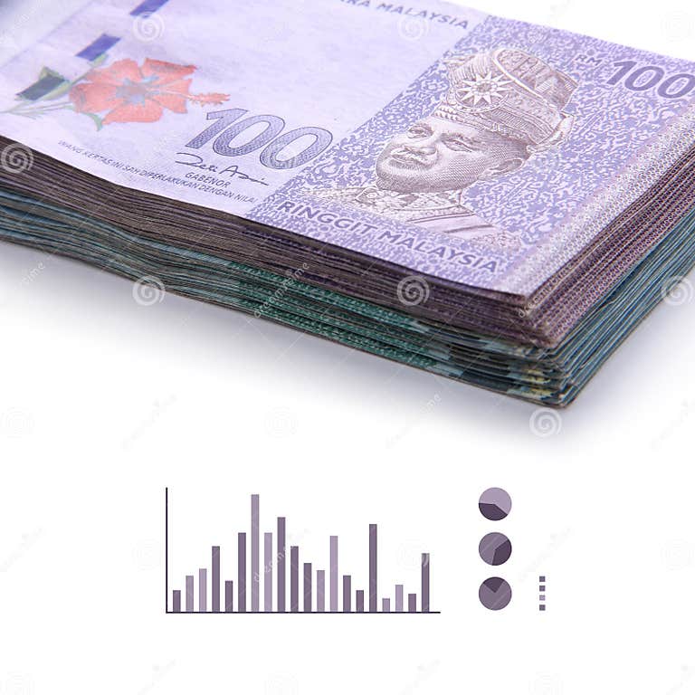 Business Concept of Ringgit Malaysia Stock Image - Image of bill, close ...