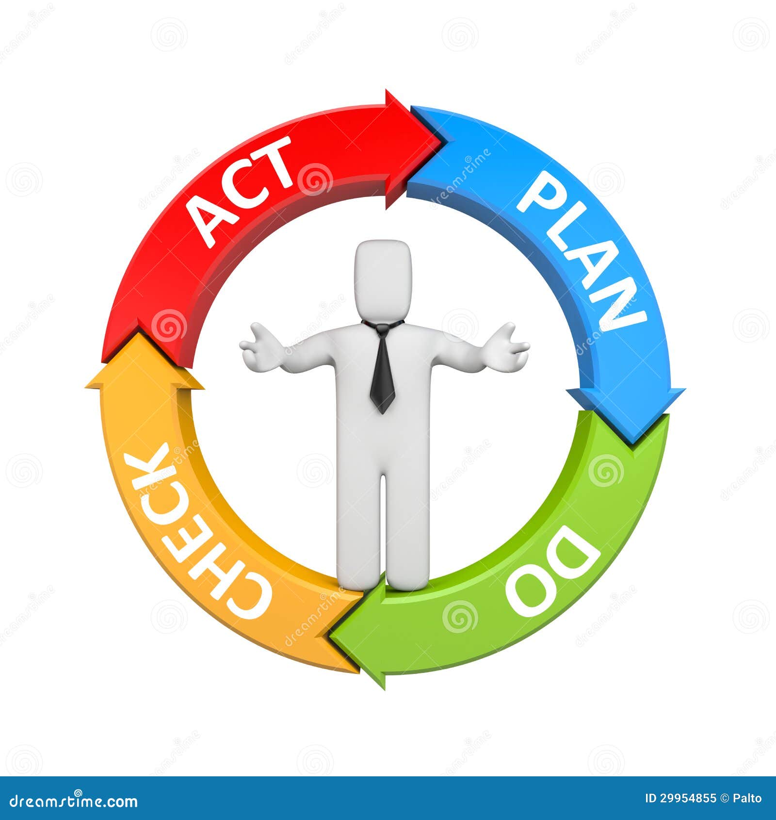 Plan Do Check Act Diagram with Businessman Stock Illustration ...