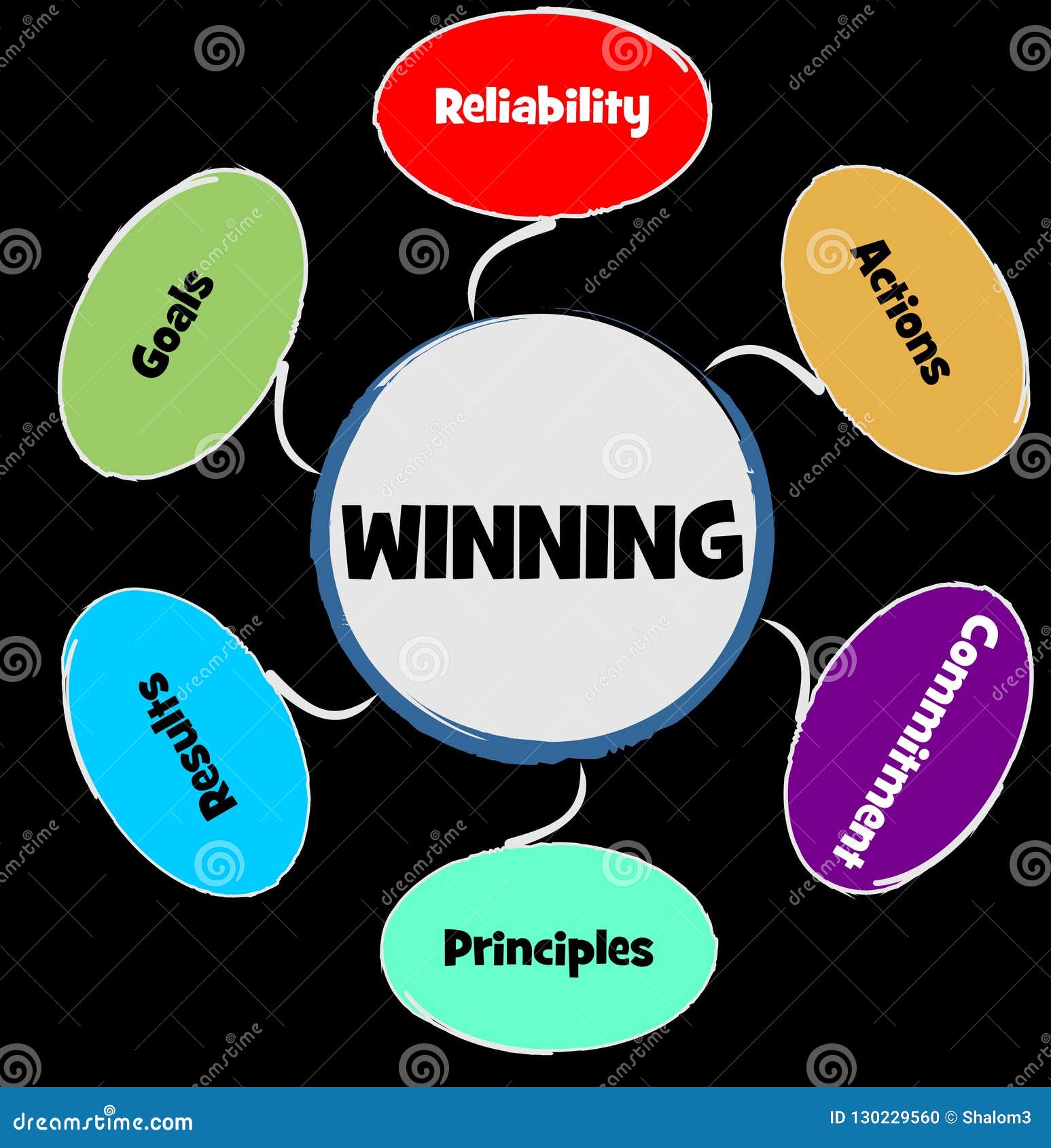 Business Concept, Winning Strategy. Concepts Reliability Actions ...