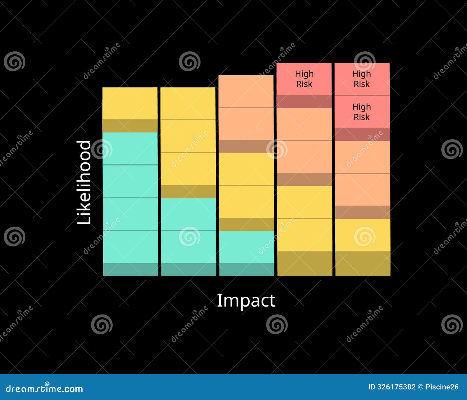 Business Contingency Plan for Forecast the Likelihood, Probability ...