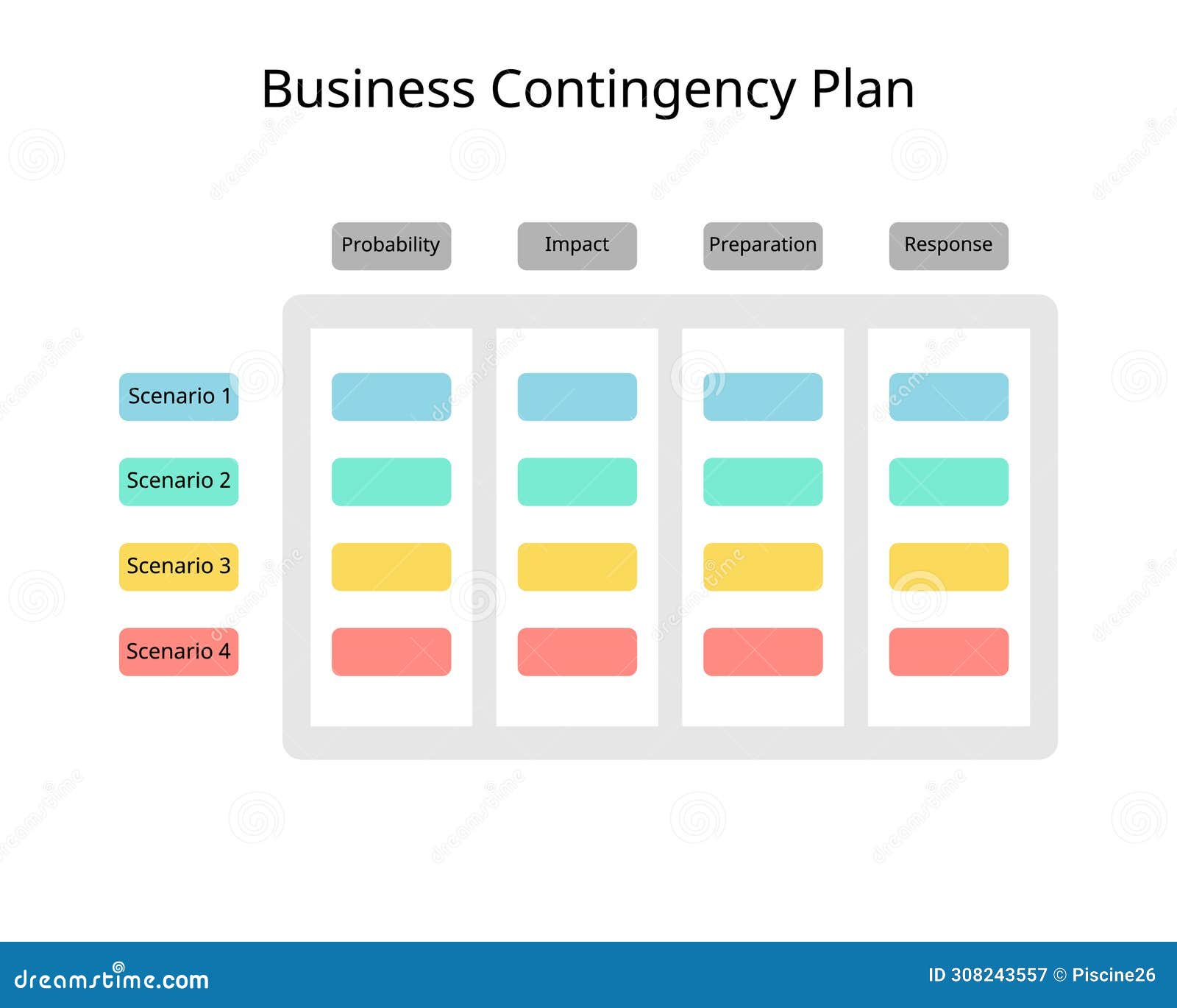 Business Contingency Plan for Forecast the Scenario, Probability ...