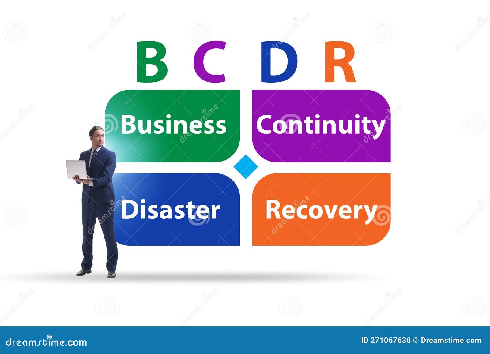 Business Continuity Disaster Recovery Concept Stock Photo - Image of ...