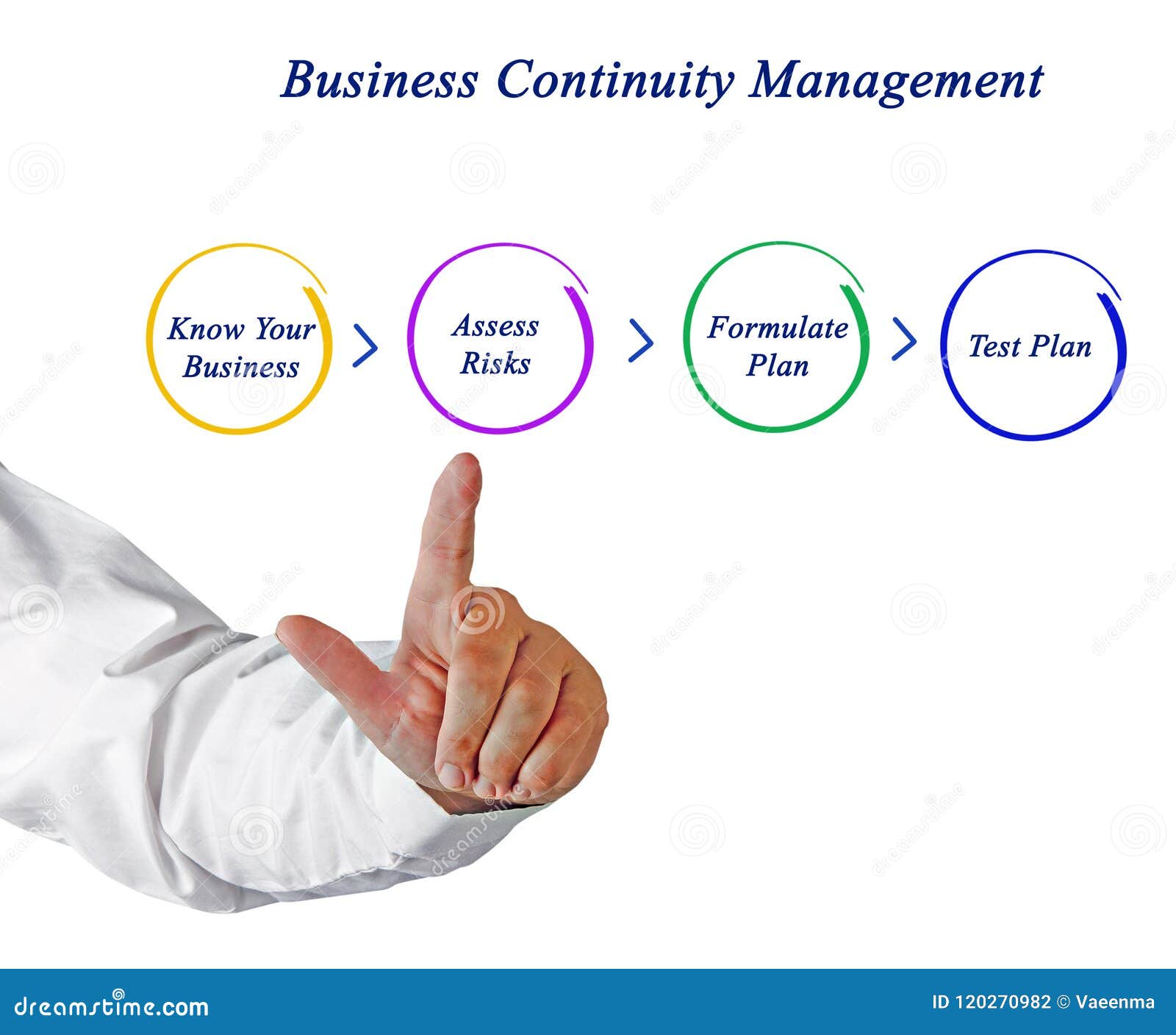 Business Continuity Planning Stock Photo - Image of manager, business ...