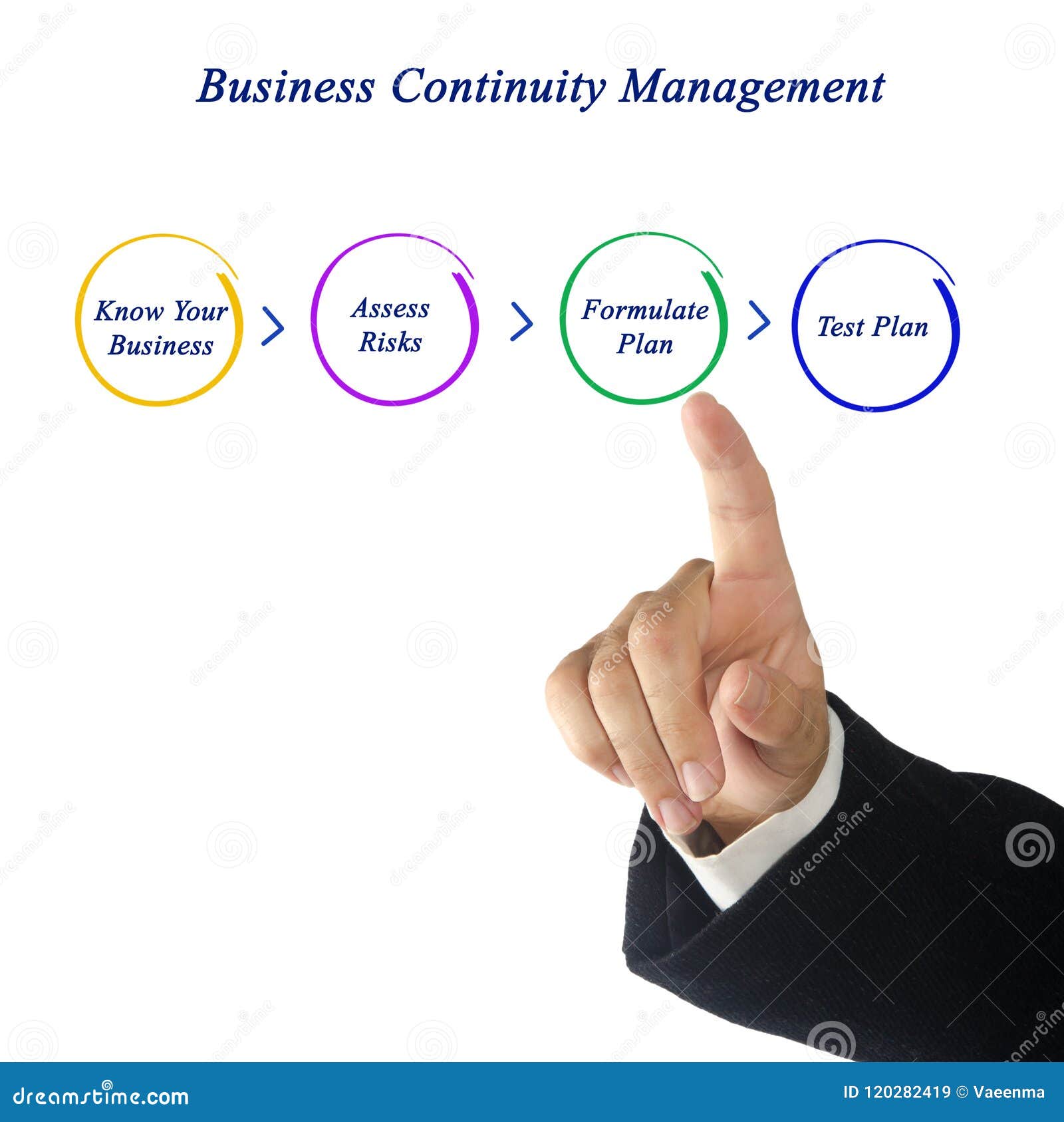 Business Continuity Planning Stock Image - Image of lecturer, diagram ...
