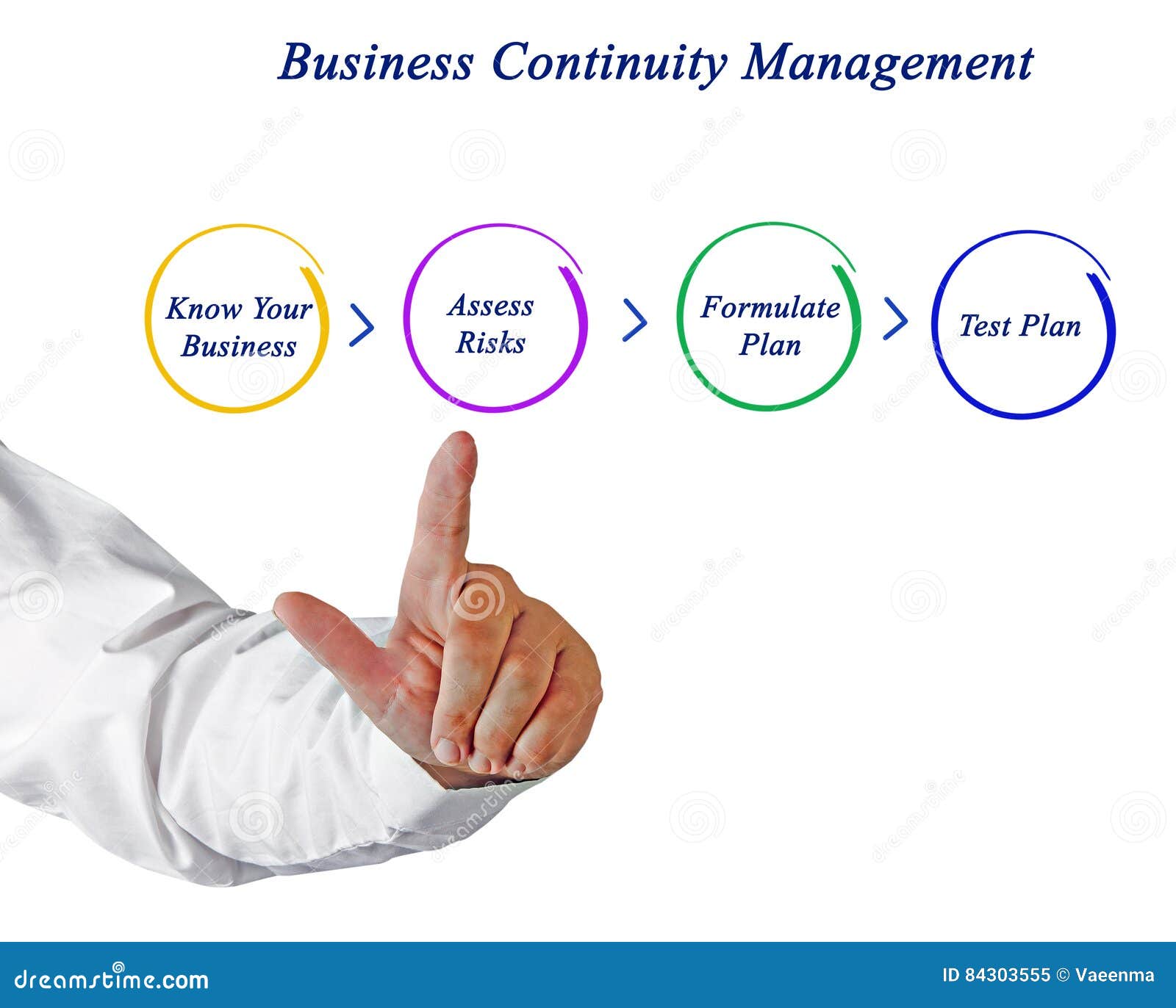 Business Continuity Planning Stock Image - Image of continuity, expert ...