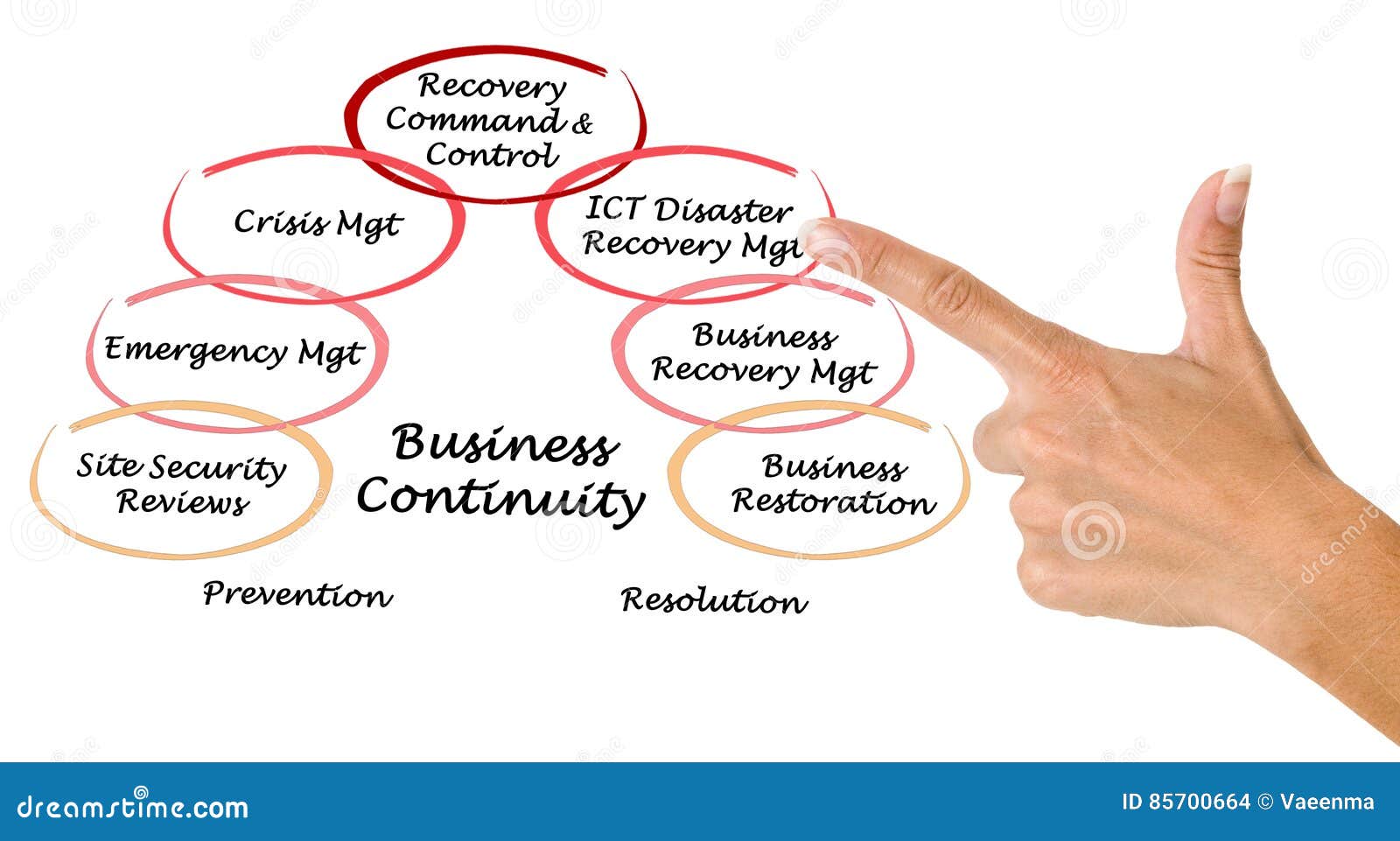 Business Continuity stock photo. Image of person, manager - 85700664