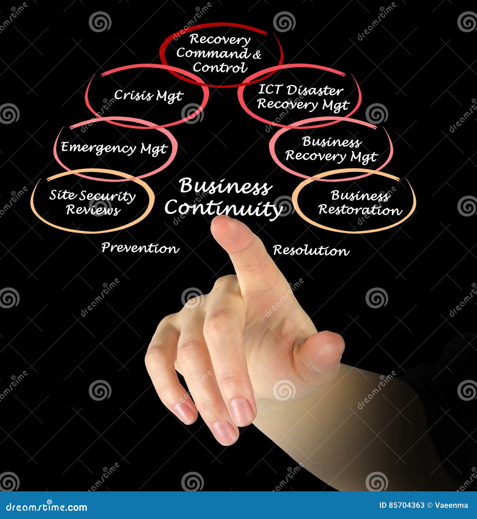 Business Continuity stock image. Image of prevention - 85704363