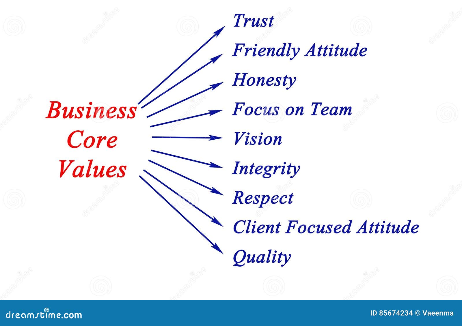 Business Core Value Concept. Vector Flat Cartoon Illustration. People ...