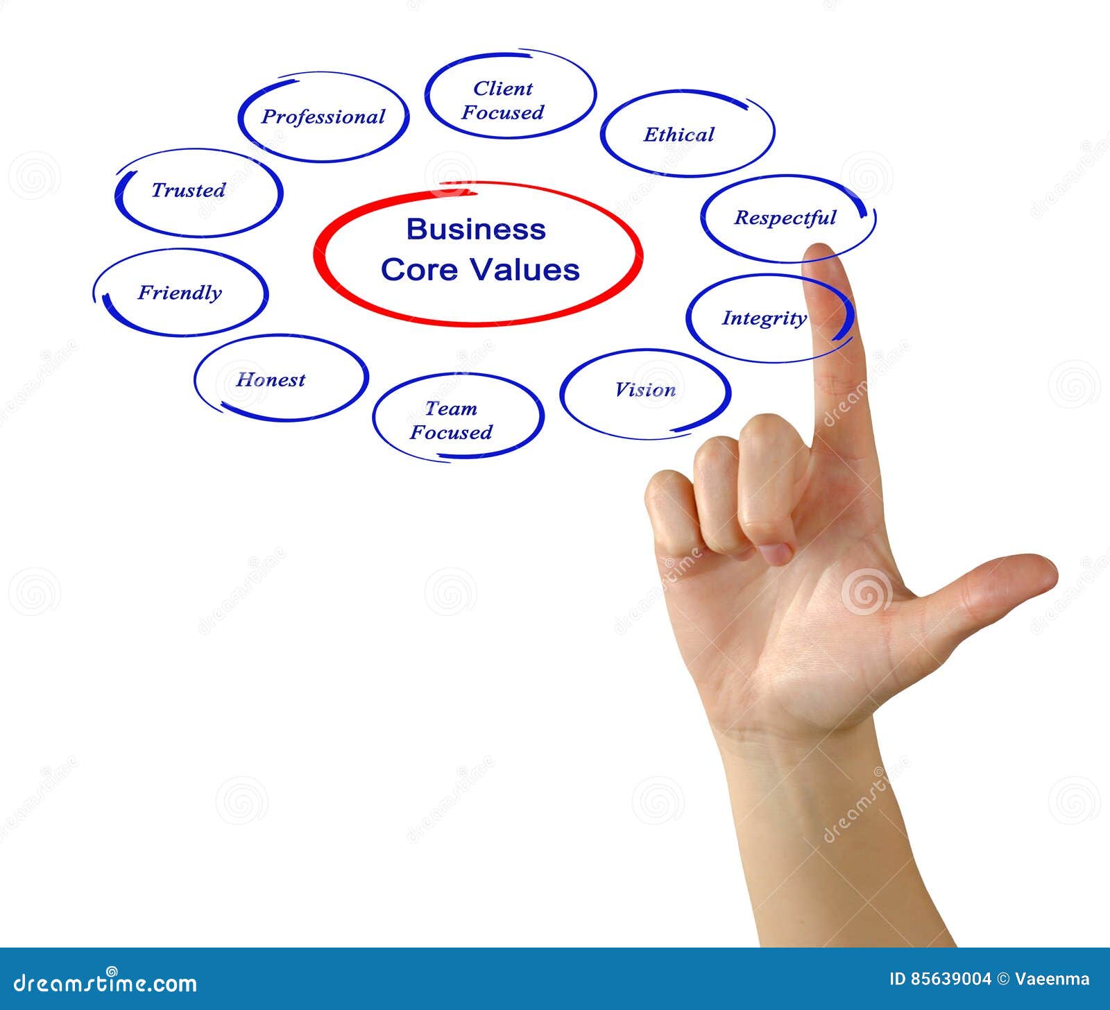 Business Core Values Symbol. Concept Words Business Core Values On ...