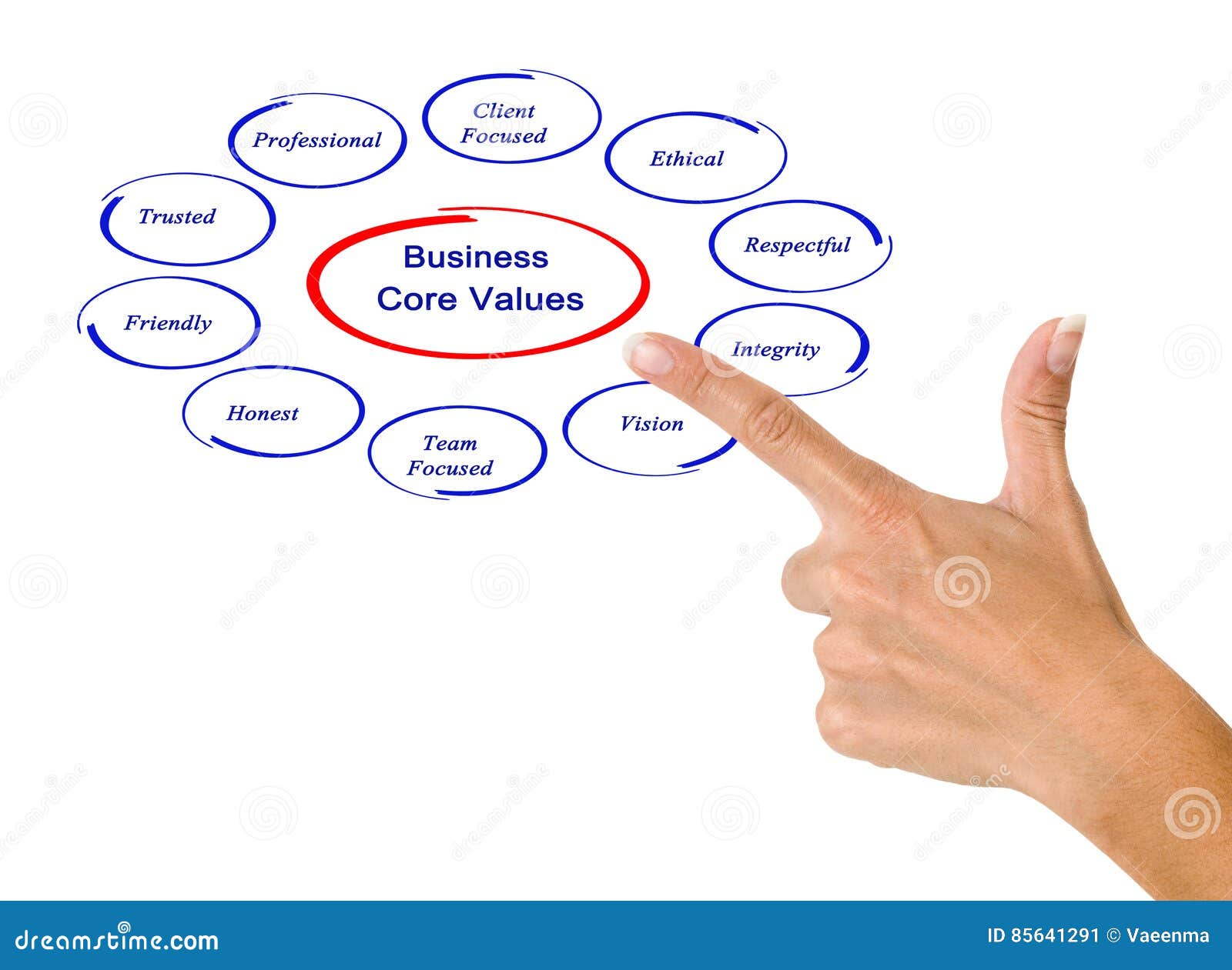 Business Core Values Symbol. Concept Words Business Core Values On ...