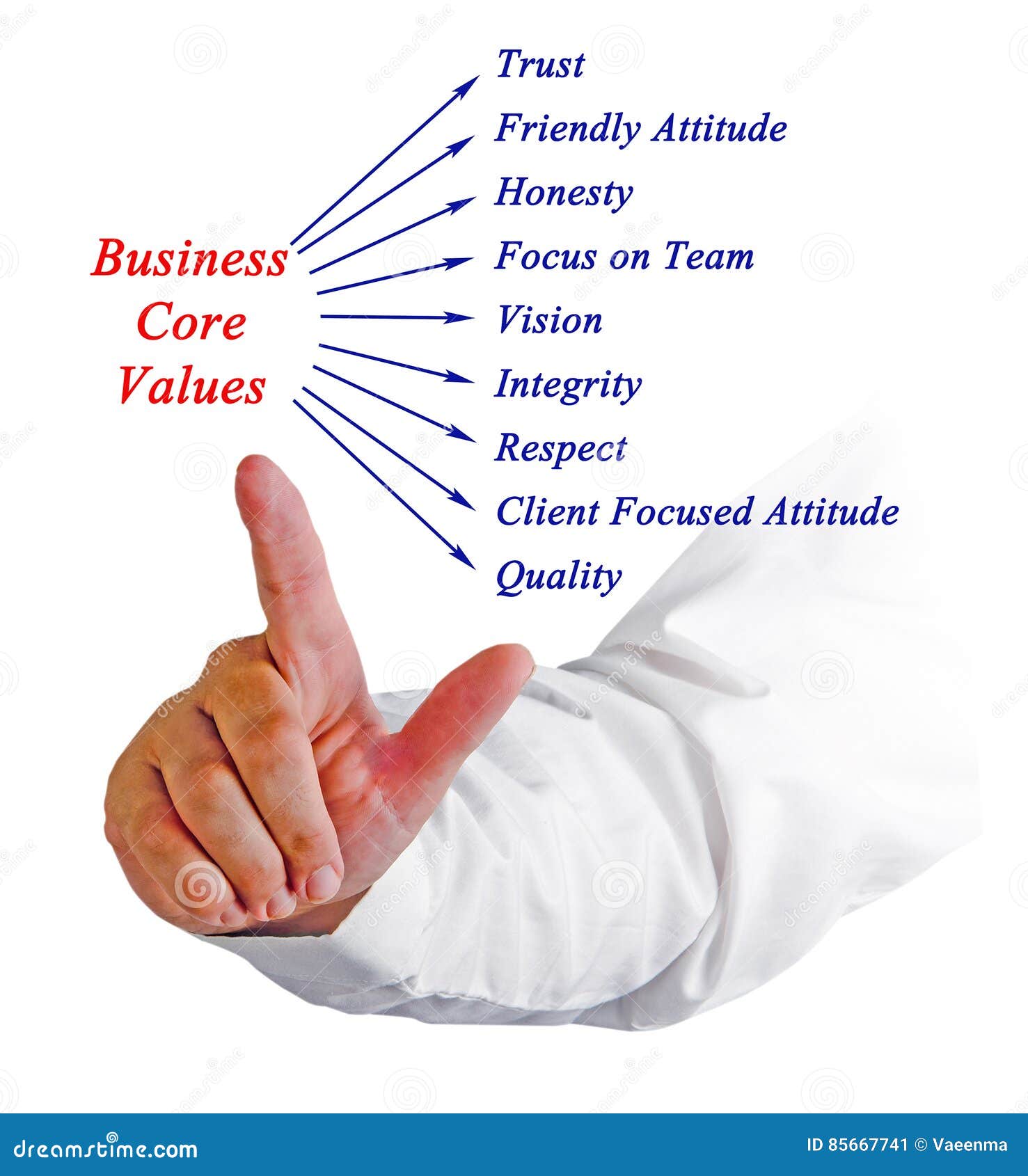 Business Core Values Royalty-Free Stock Photo | CartoonDealer.com #85667601